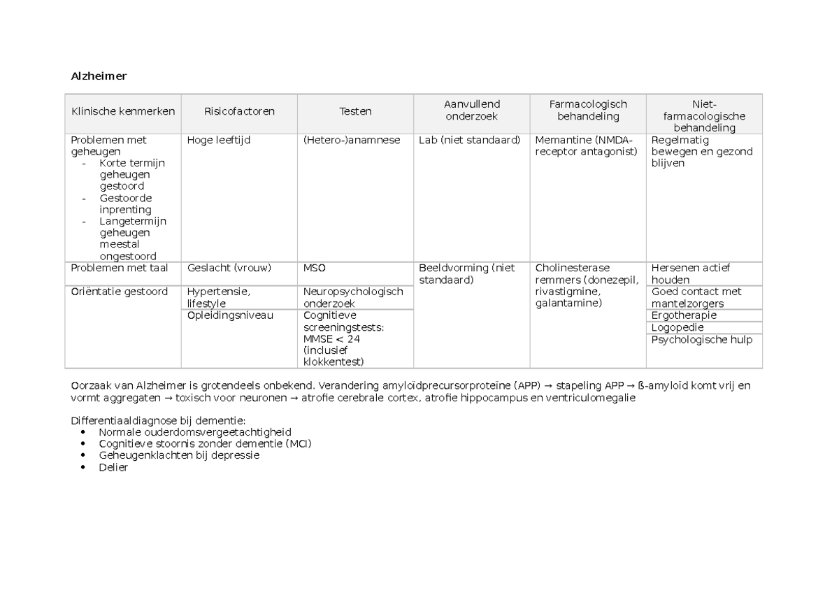 Voorbereiding KRIP - Samenvatting ziektebeelden GEN3004 - Alzheimer ...