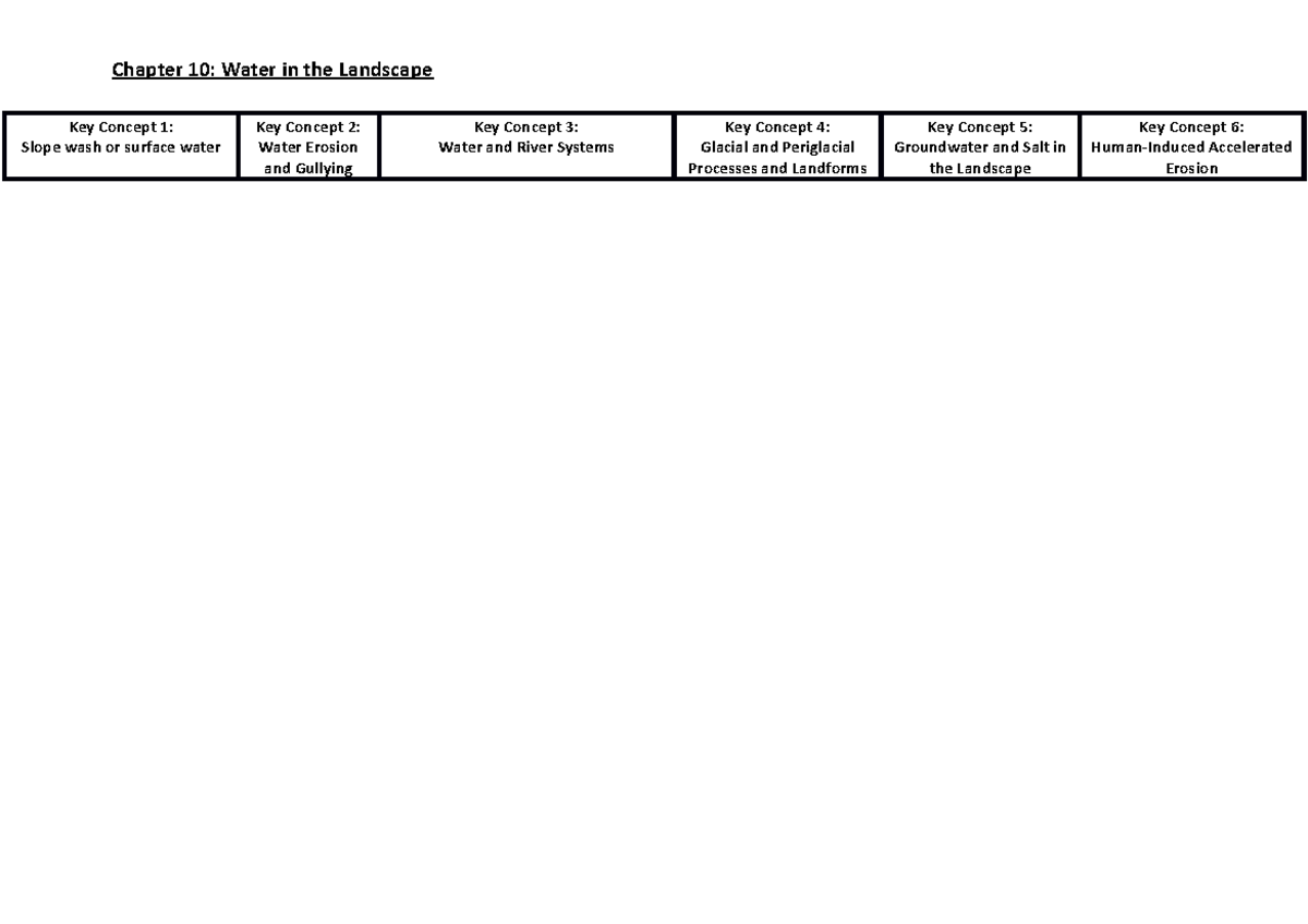 Earth System Science Chapter 10 Study Summary Table - Chapter 10: Water ...