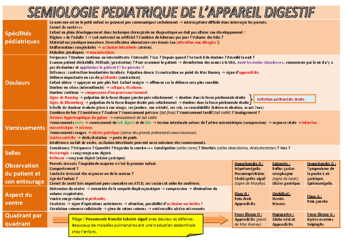 Fiche Semio PED Digestive - Warning: TT: undefined function: 32 Warning: TT: undefined function ...