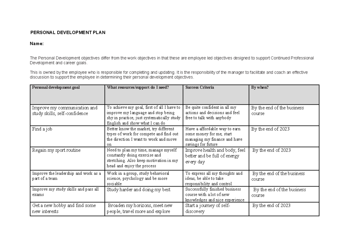 Personal Development PLAN - PERSONAL DEVELOPMENT PLAN Name: The ...