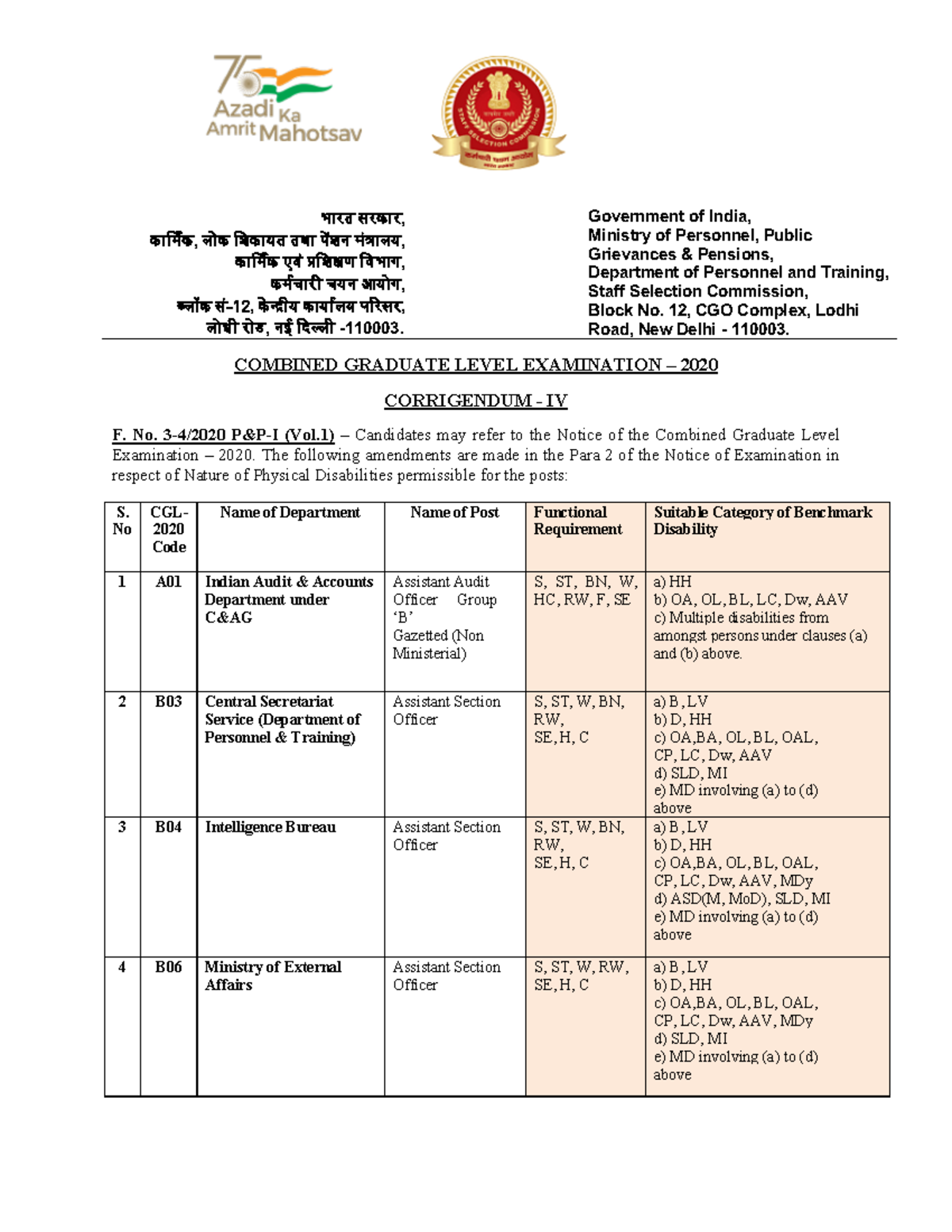 Corrigendum IV CGLE 2020 dt 16082022 - !"#$ %#&"#, &"'()&, +& - Studocu
