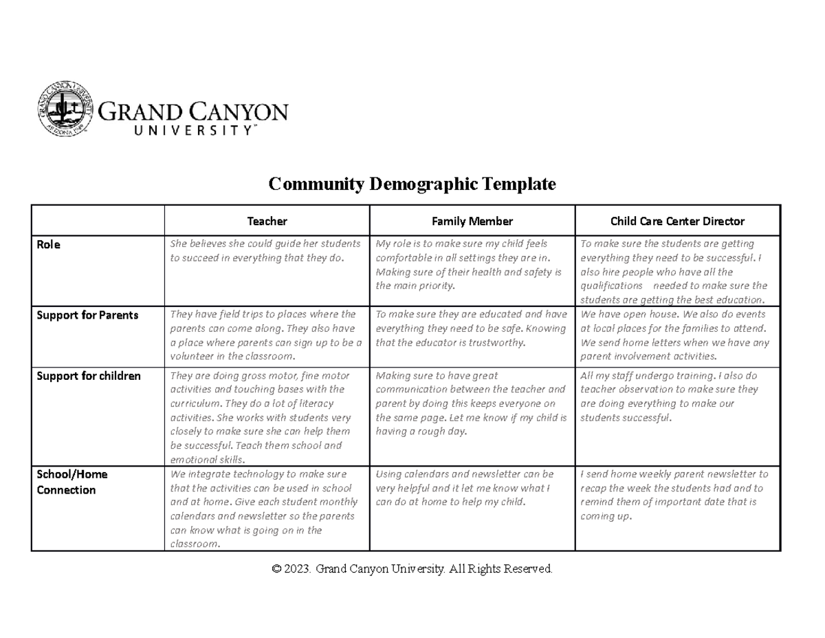 Community Demographic - My role is to make sure my child feels ...