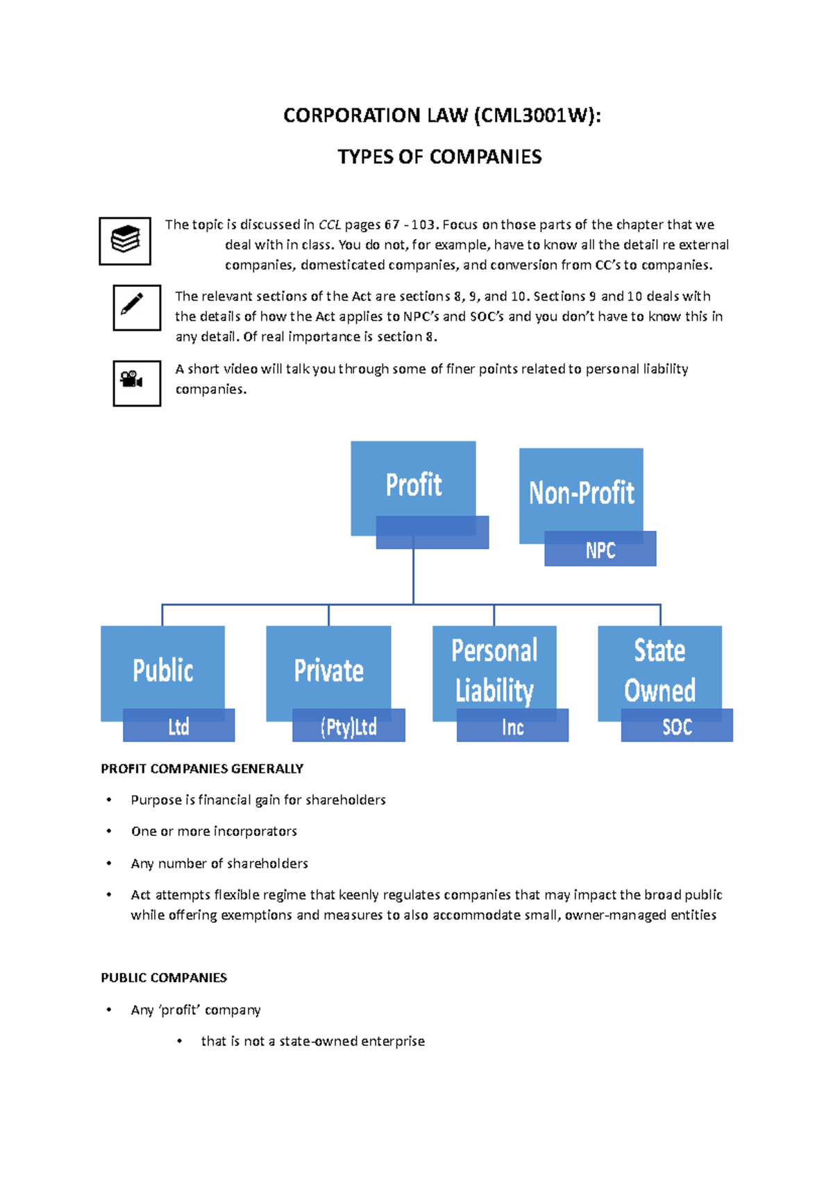 Types OF Companies - CORPORATION LAW (CML3001W): TYPES OF COMPANIES The ...