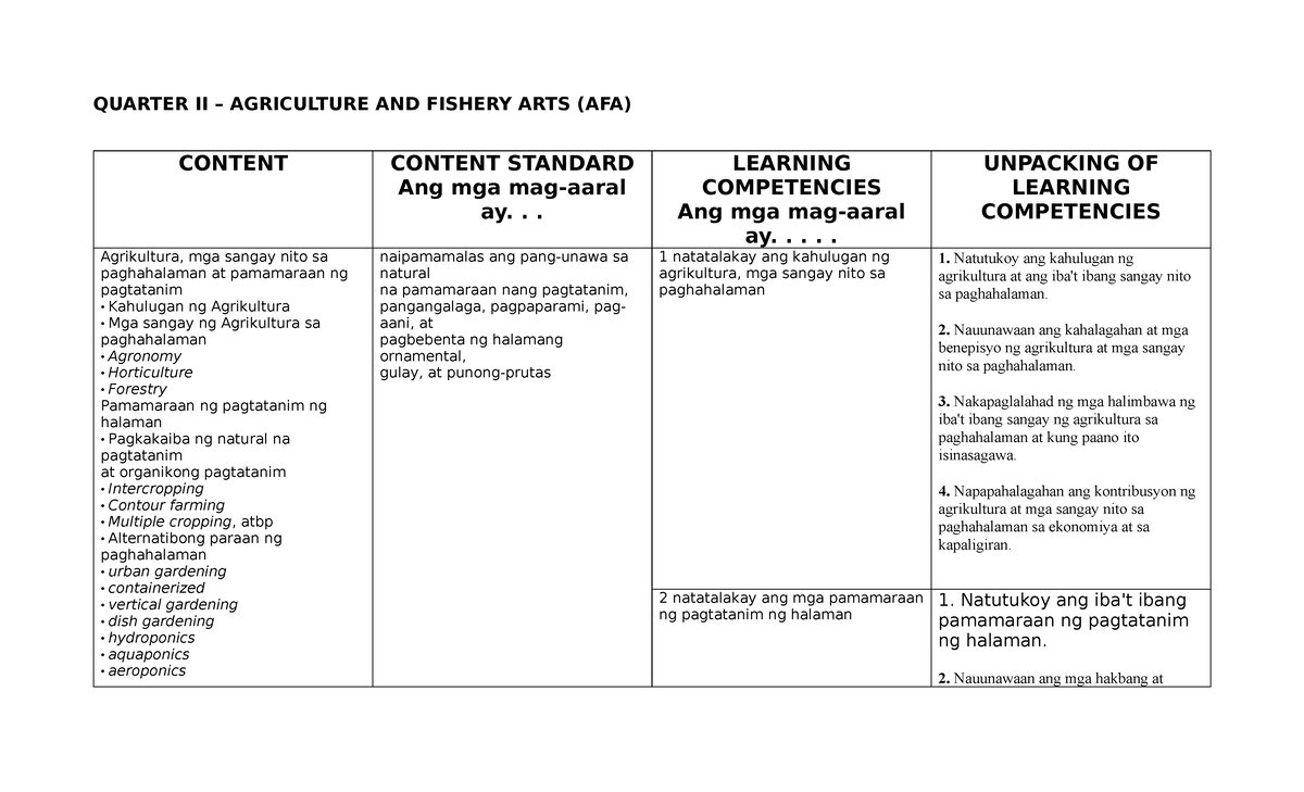 Quarter II EPP 4 AFA Unpacked Learning Competencies - QUARTER II – AGRICULTURE AND FISHERY ARTS ...