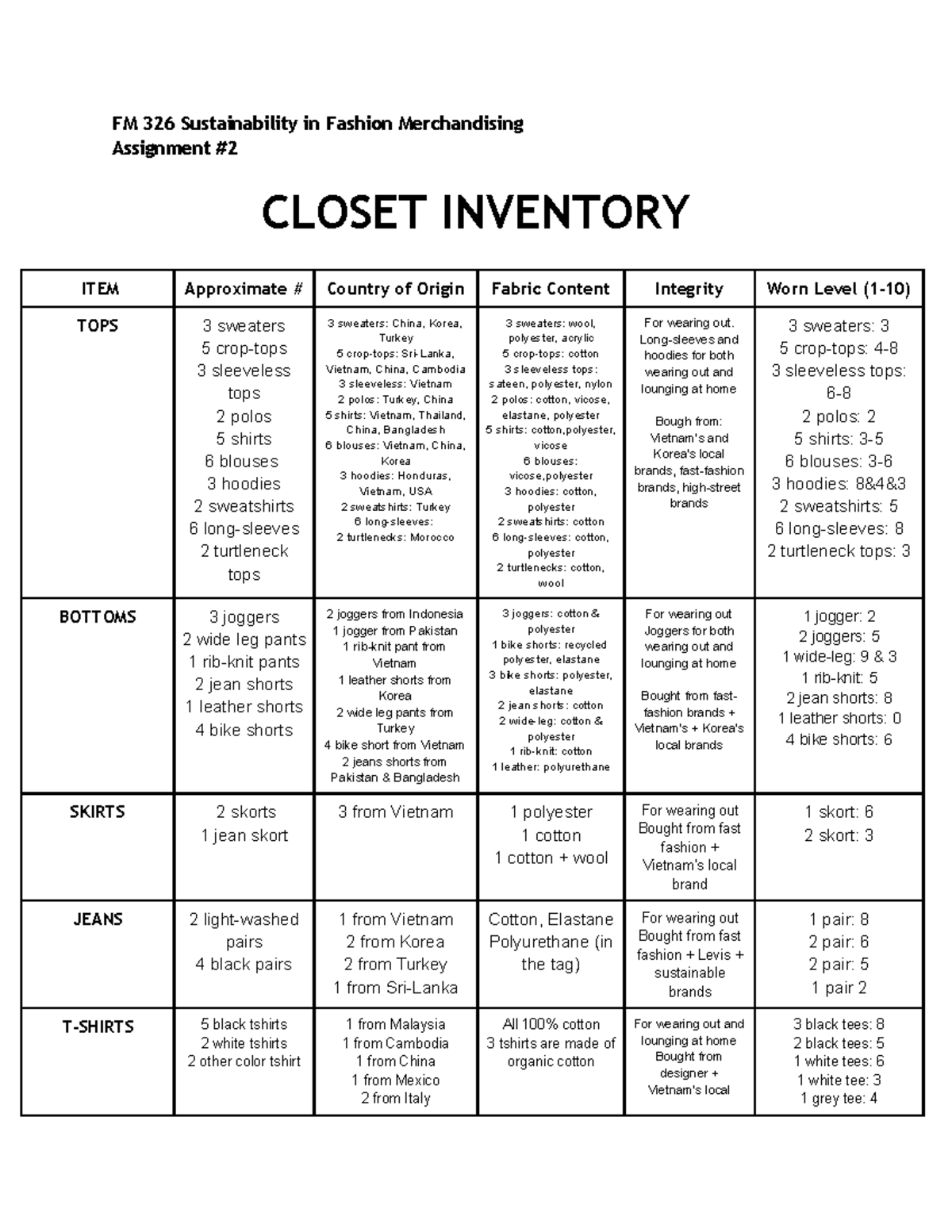 FM 326 Closet Inventory template - FM 326 Sustainability in Fashion ...