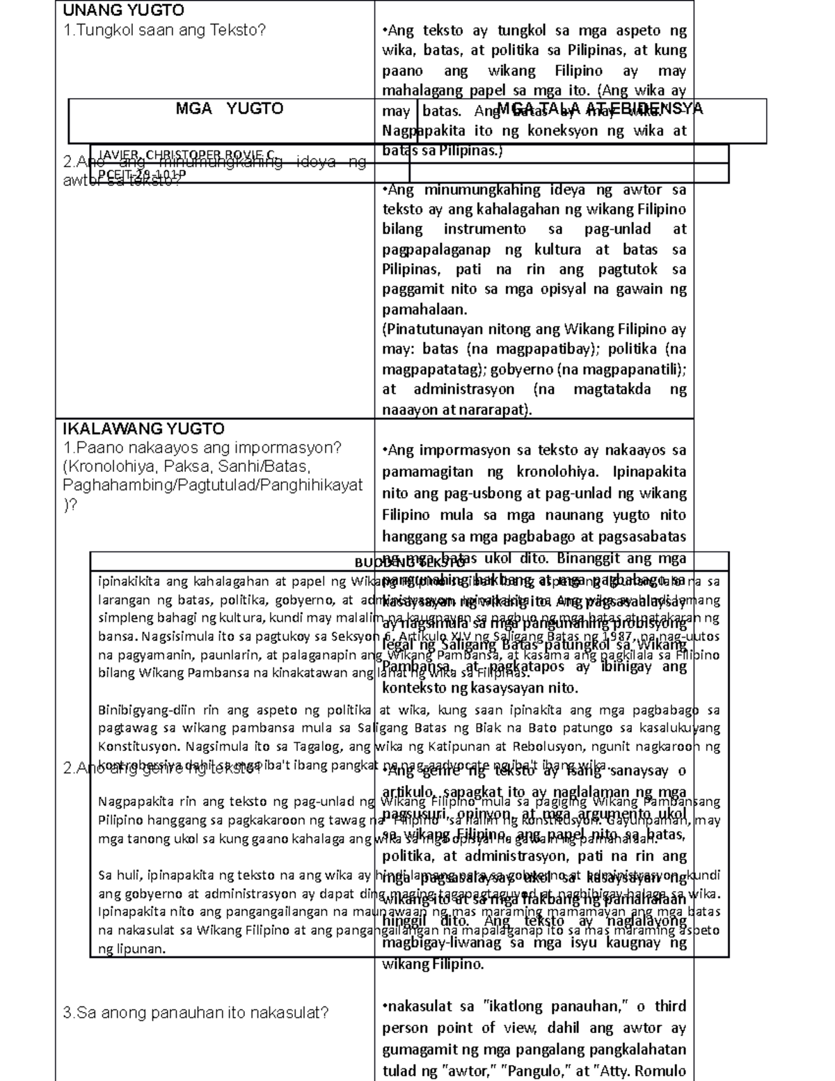 Dakumat - Fjdjsj - MGA YUGTO MGA TALA AT EBIDENSYA JAVIER, CHRISTOPER ...