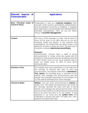 Theory - Element/ Aspects of Communication Applications Basic ...