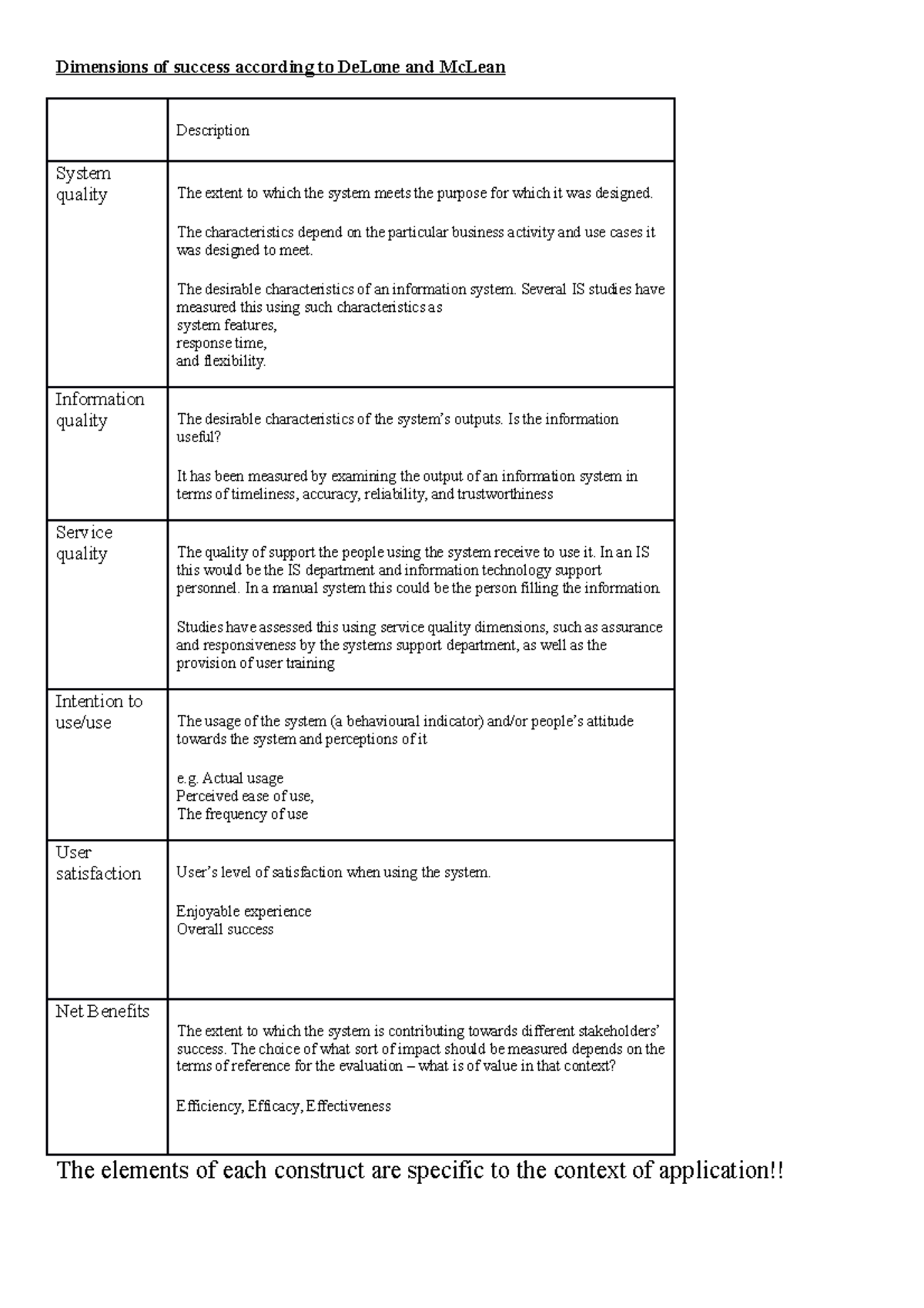 Measures of success ,definition - Dimensions of success according to ...