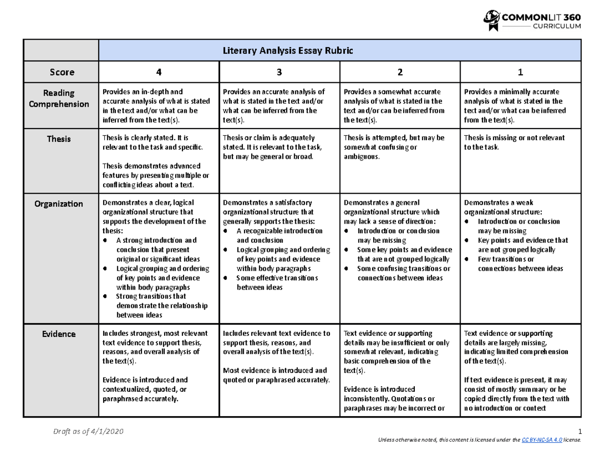 9 10 Literary Analysis Rubric Ed1 Literary Analysis Essay Rubric