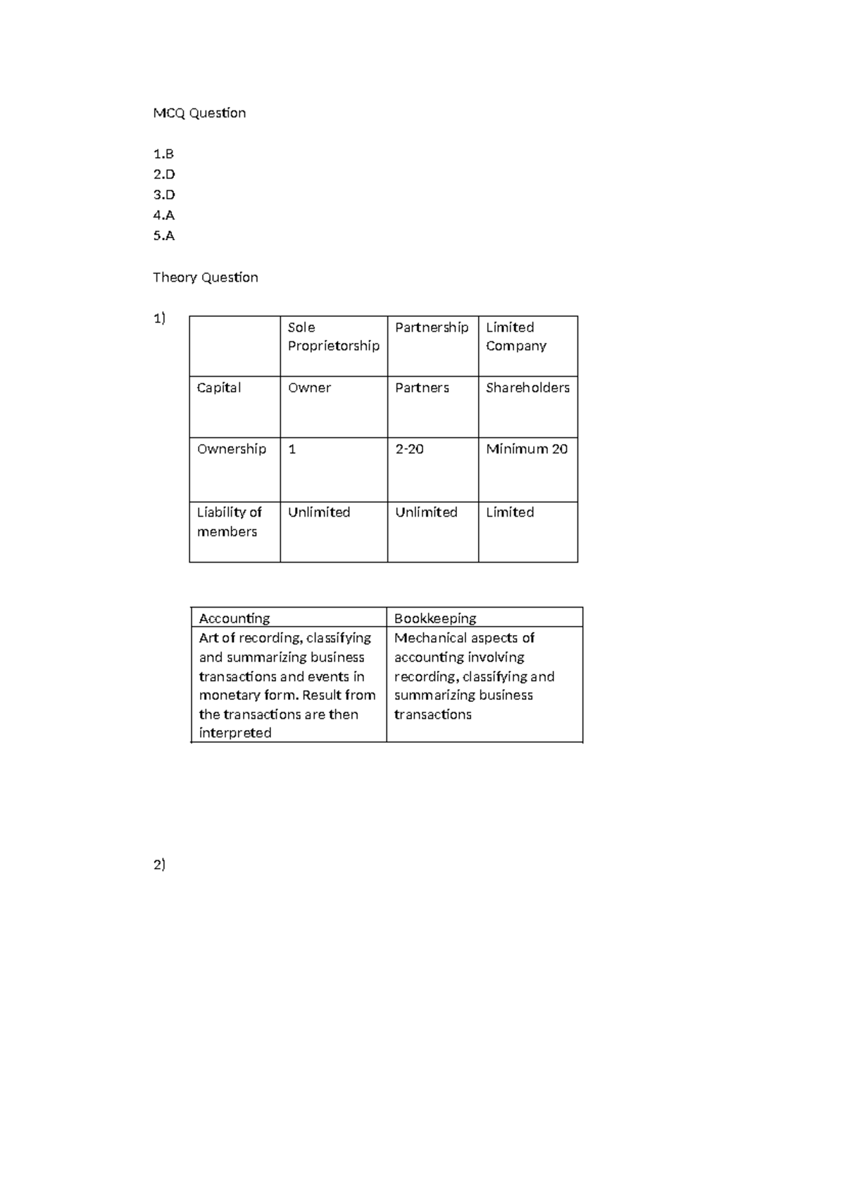 ACC Assignment 1 - answer scheme - MCQ Question 1 2 3 4 5 Theory ...
