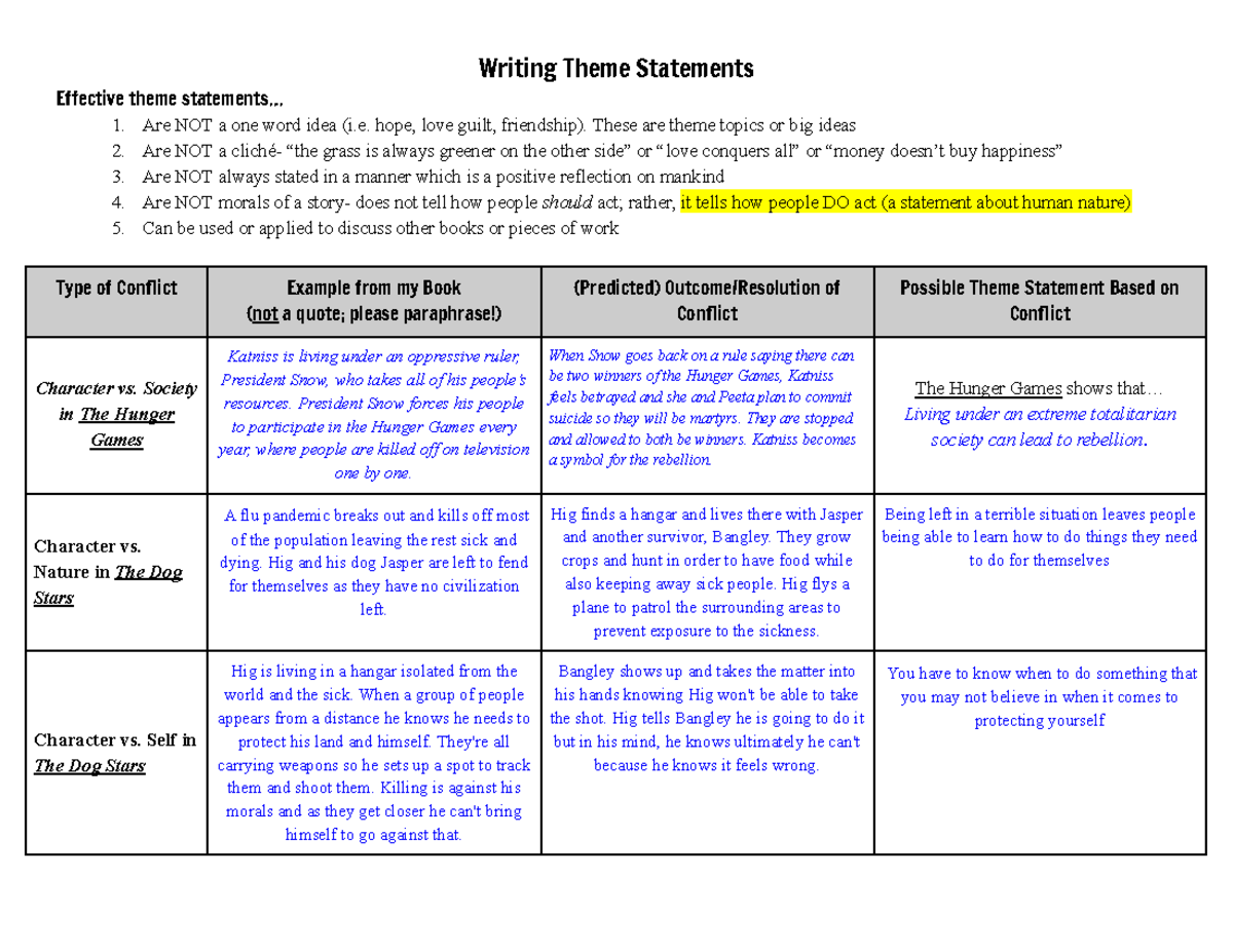 Writing Theme Statements - CL - Writing Theme Statements Eective theme ...