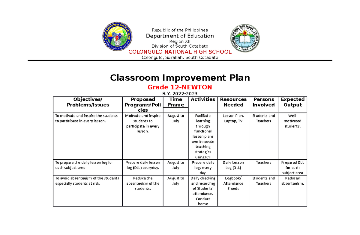 Classroom-Improvement-Plan - Republic of the Philippines Department of ...