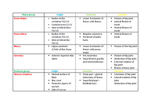 Subjective Examination - Subjective Examination Name: Karen Whitelaw ...