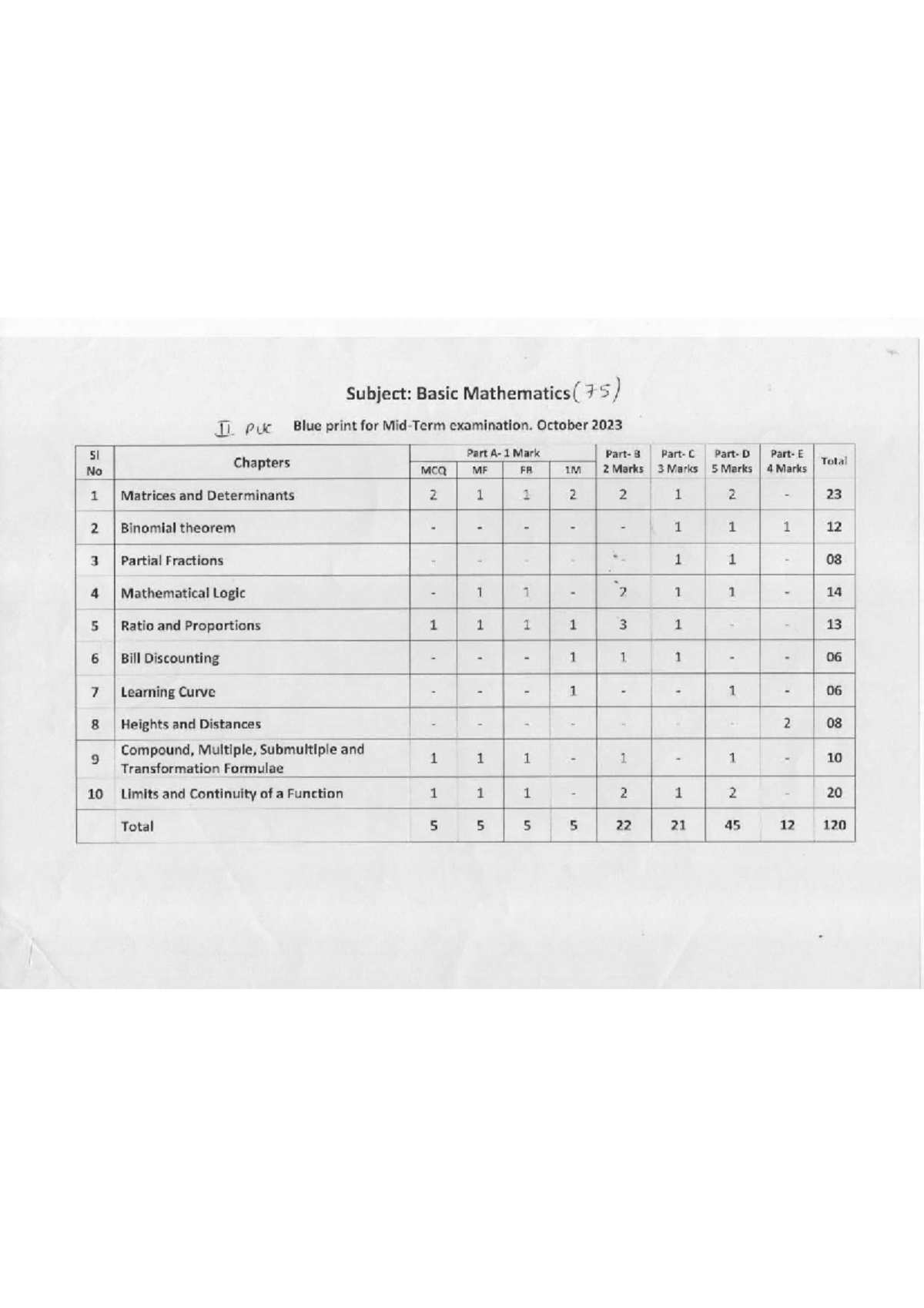 75 - Basic Maths - Format - Subject: Basic Mathematics (75) II PUC Blue ...