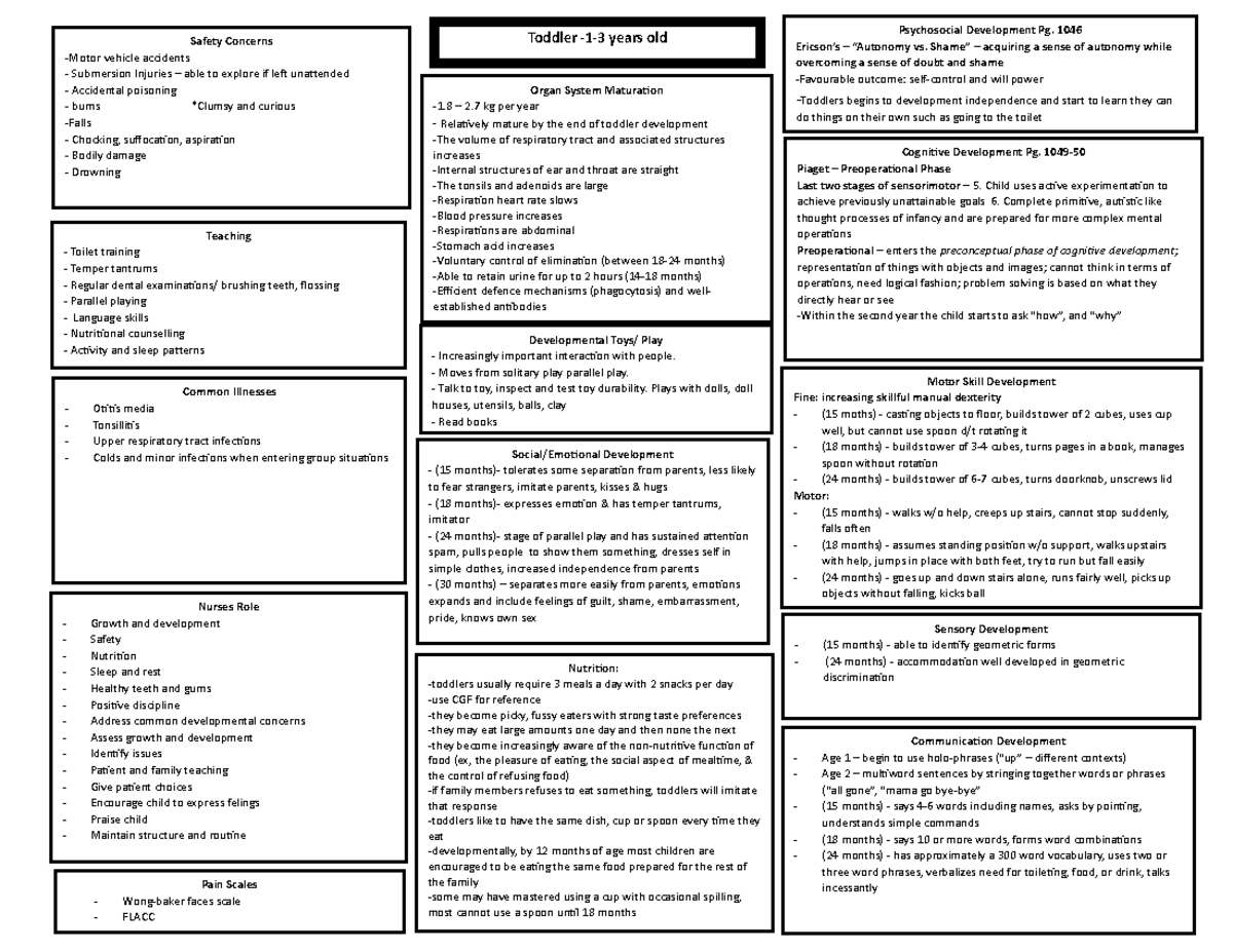 G&D - Toddler Map - Growth and development study map - Pain Scales Wong ...