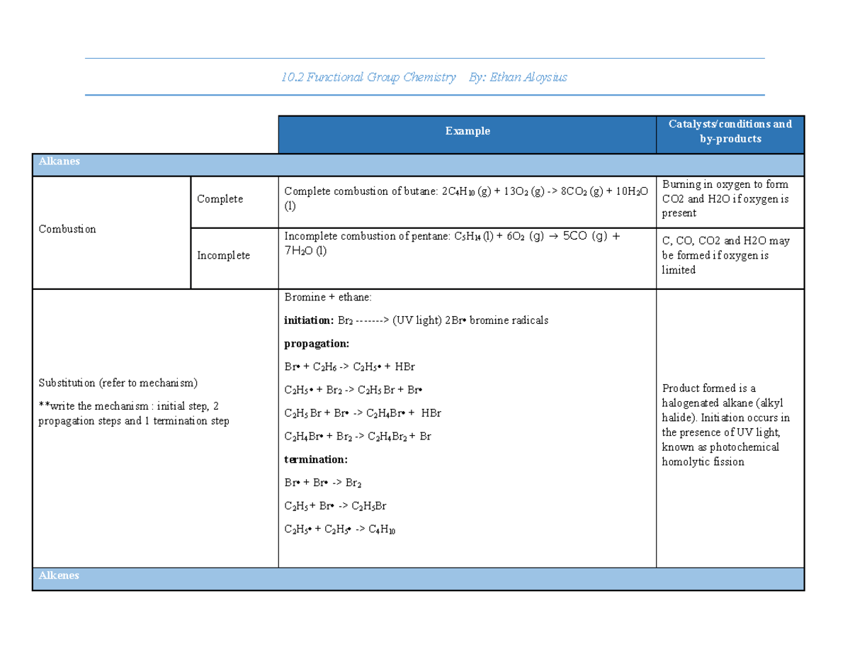 10.2 Functional Group Chemistry - table - 10 Functional Group Chemistry ...