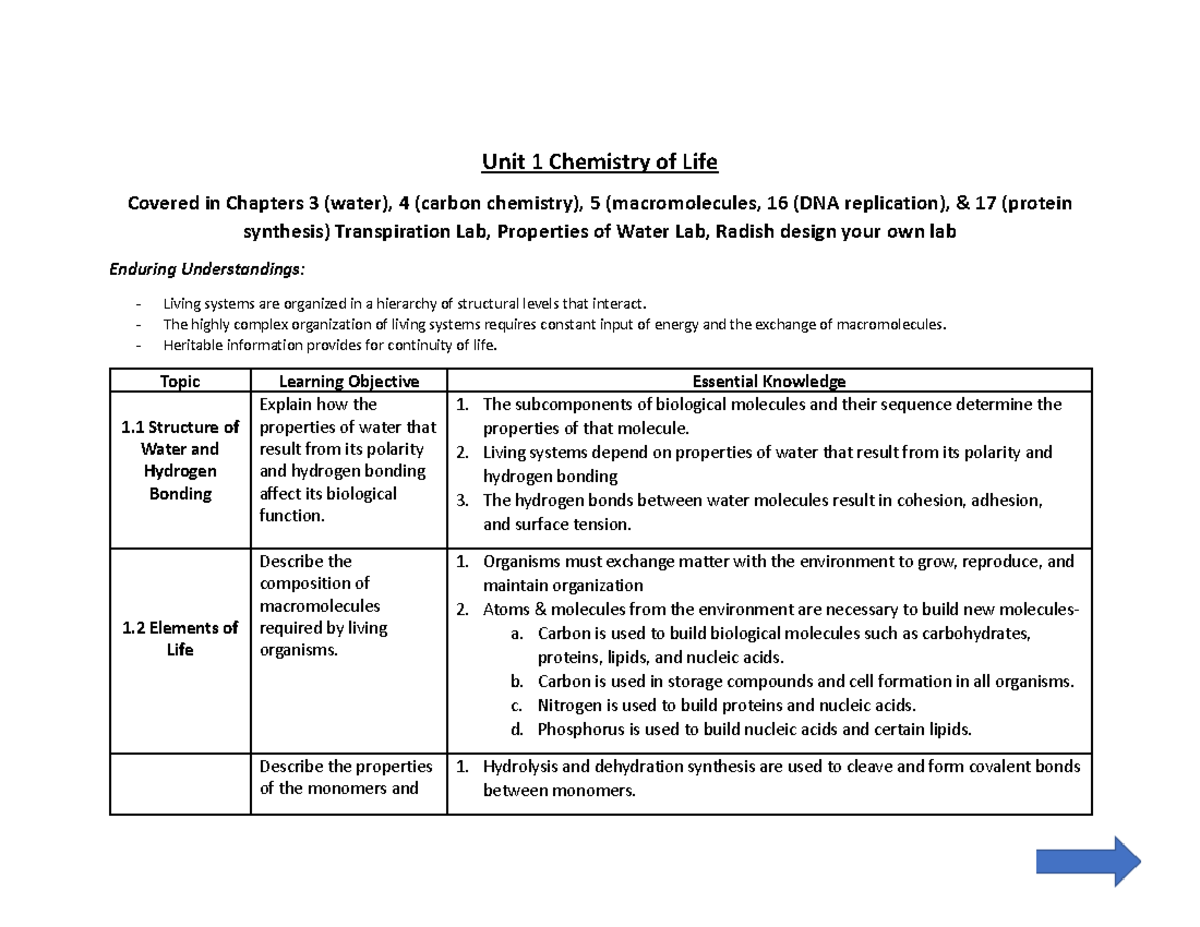 AP Biology units 1 6 topics 19 20 Revision - Unit 1 Chemistry of Life ...
