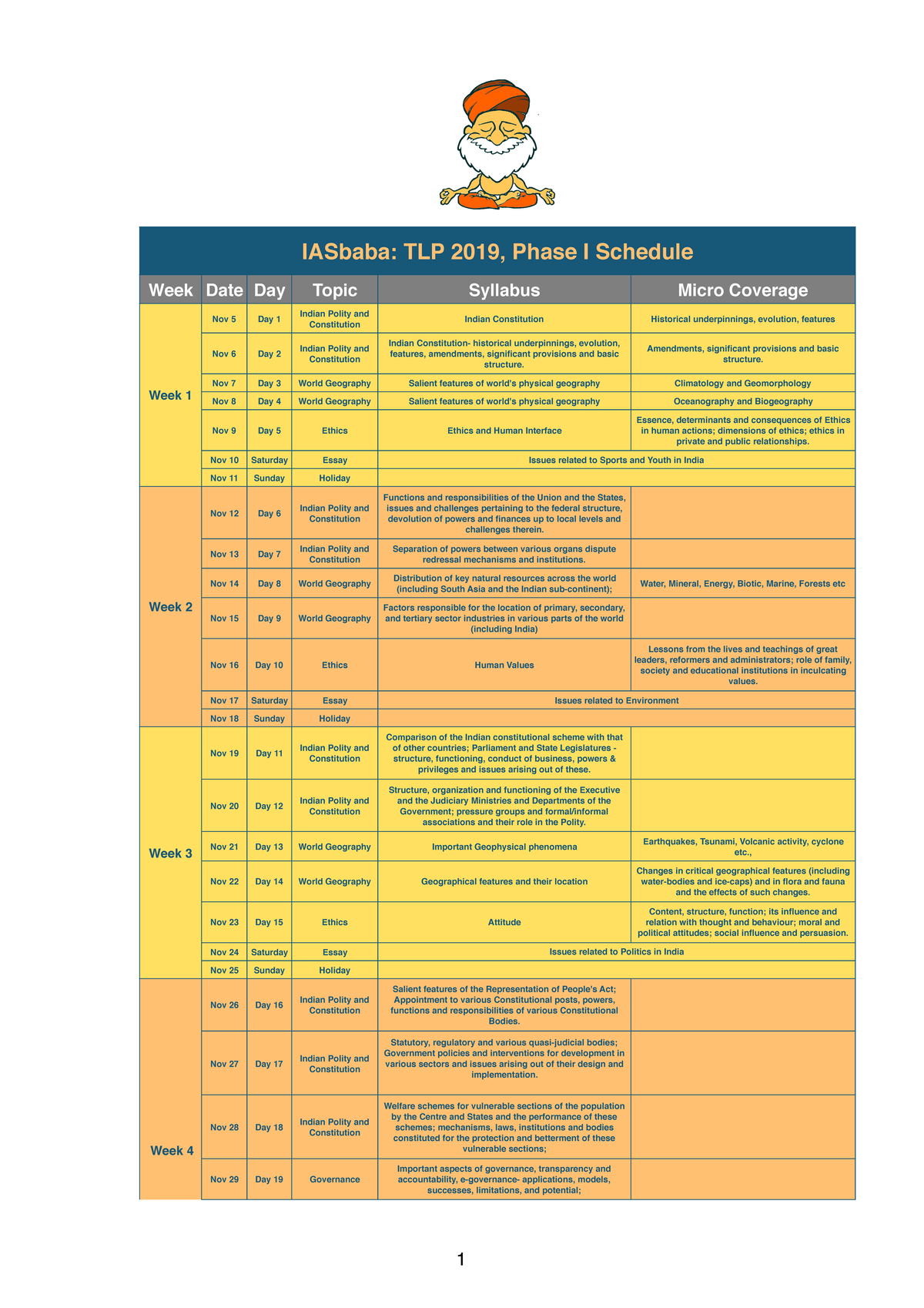 Mains Answer Writing Programme UPSC TLP 2019 Phase I Schedule - IASbaba ...