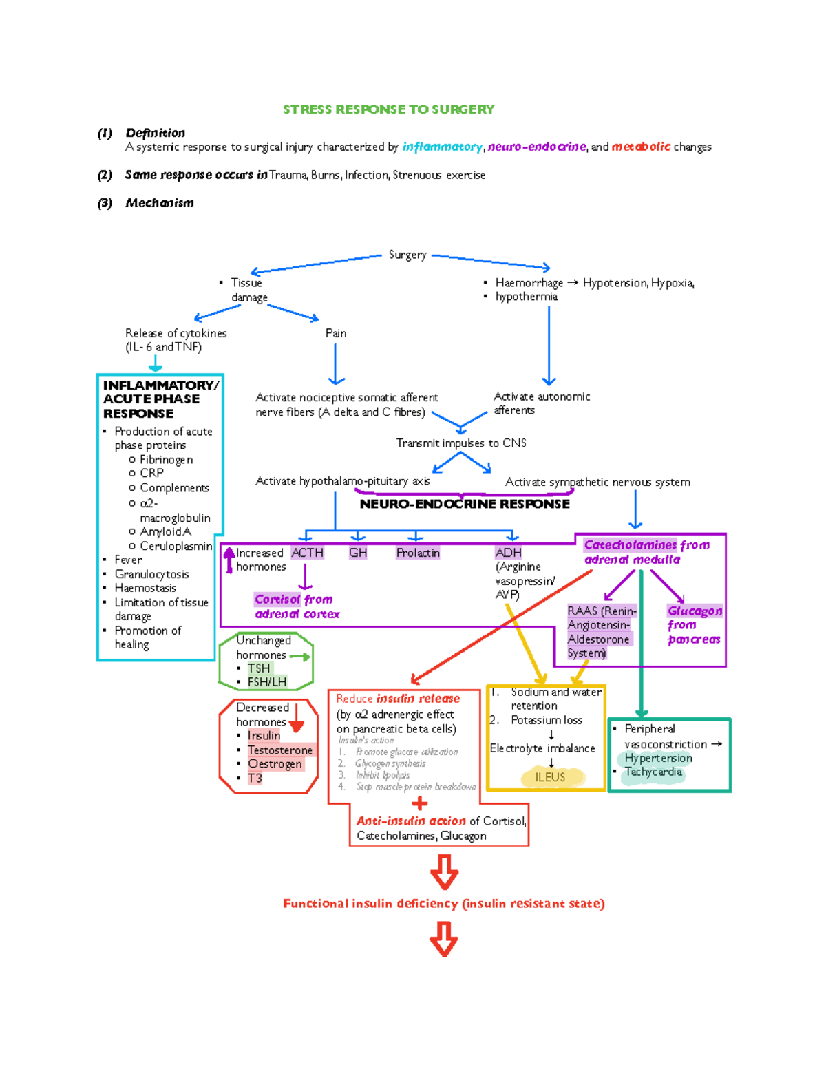 Metabolic response - Summary - (1) Definition A systemic response to ...