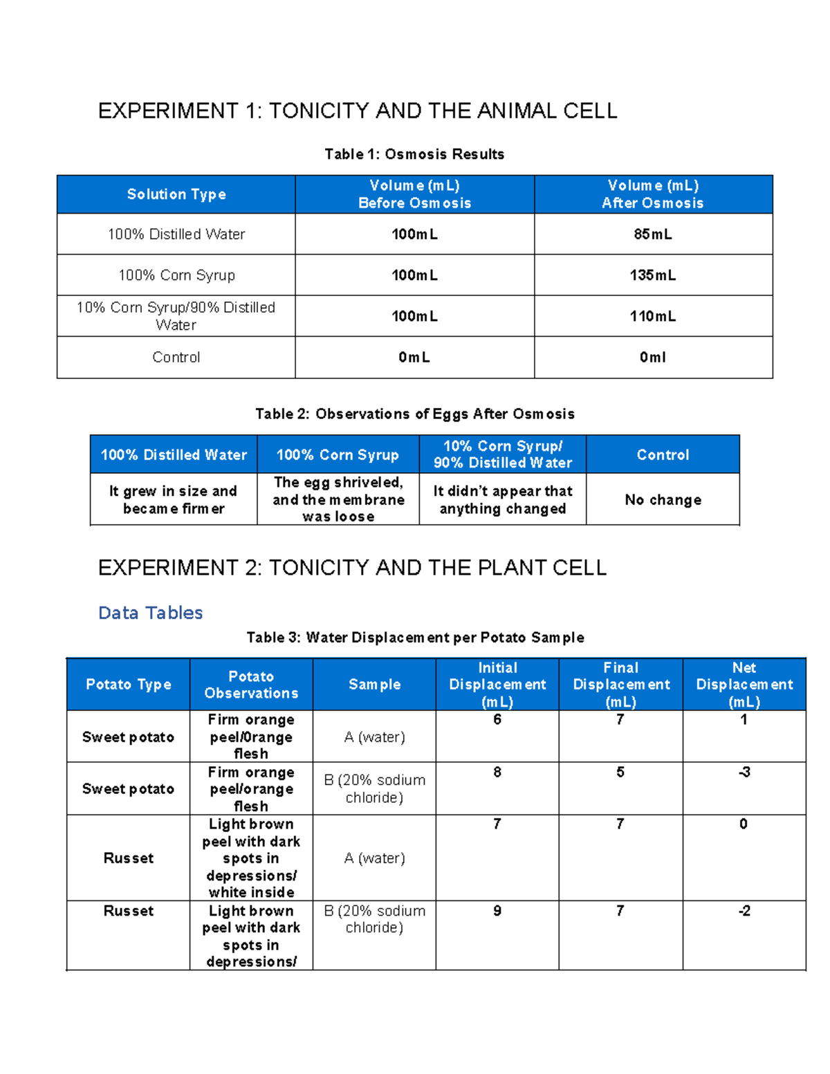 E science Lab 7 tables - EXPERIMENT 1: TONICITY AND THE ANIMAL CELL ...