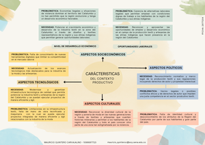 Mapa Mental - CONTEXTO PRODUCTIVO INMEDIATO Políticas Socioeconómicas Tecnológicas Culturales ...