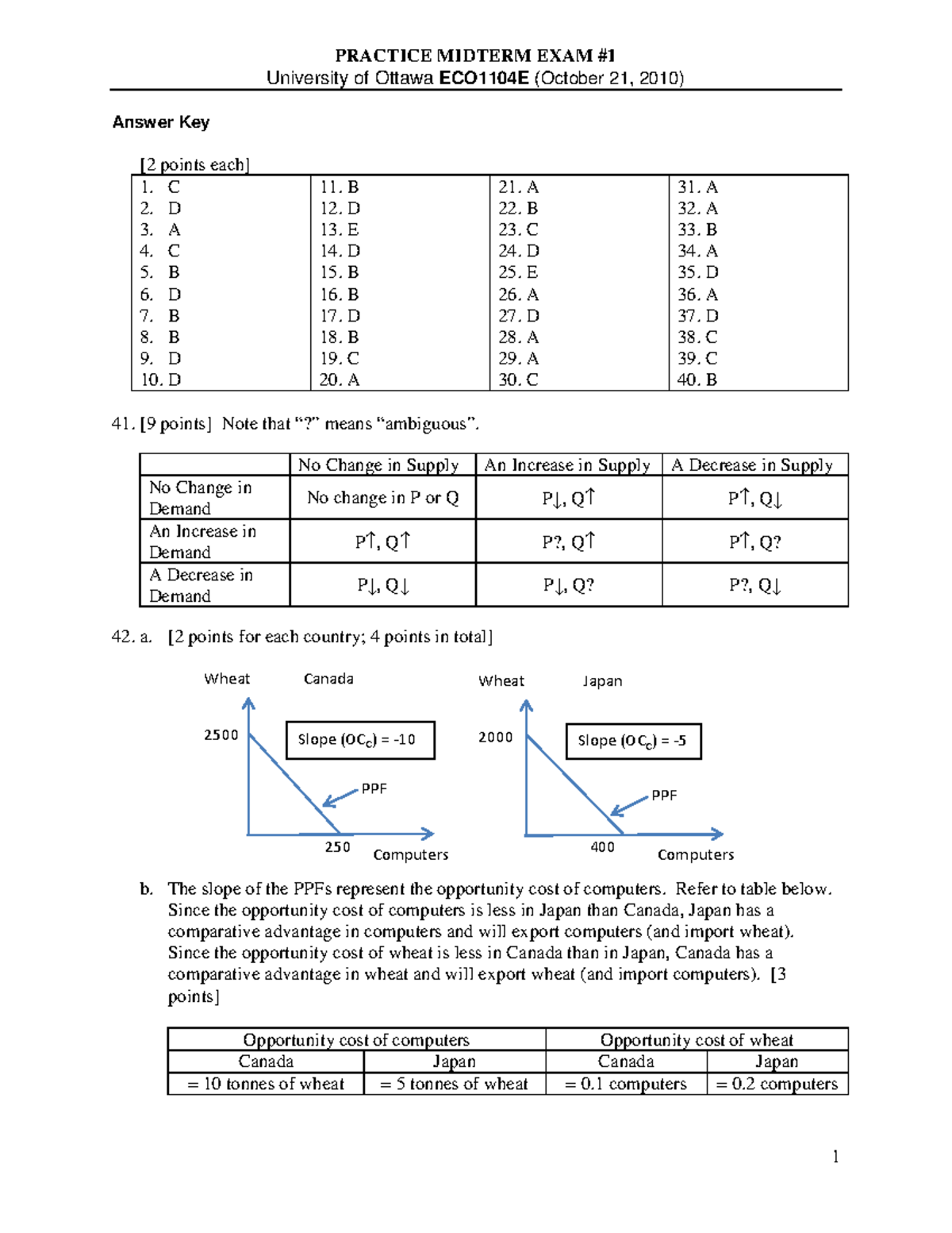AK, Practice Midterm 1, ECO1104 - PRACTICE MIDTERM EXAM University of ...