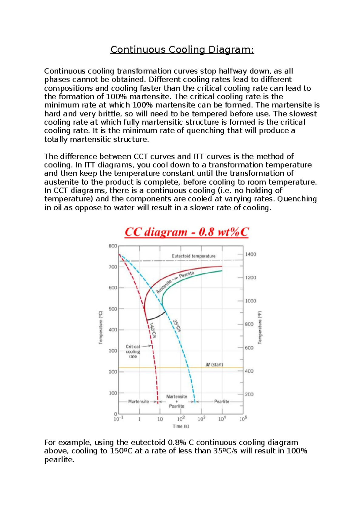 Continuous cooling diagrams - Continuous Cooling Diagram: Continuous ...