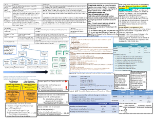 Epidemiology Cheat Sheet (Midterm) - Epidemiology is the study of the ...