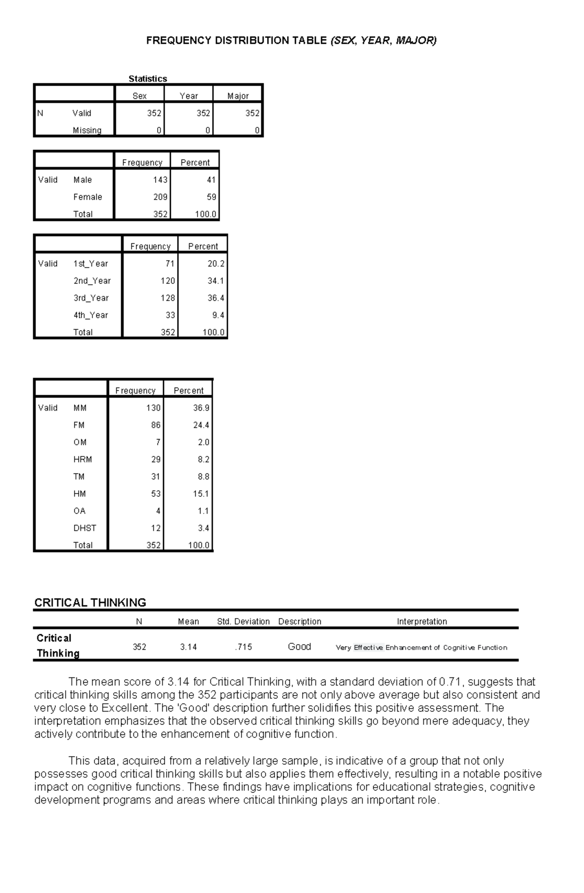 STAT- Tables - notes - FREQUENCY DISTRIBUTION TABLE (SEX, YEAR, MAJOR ...