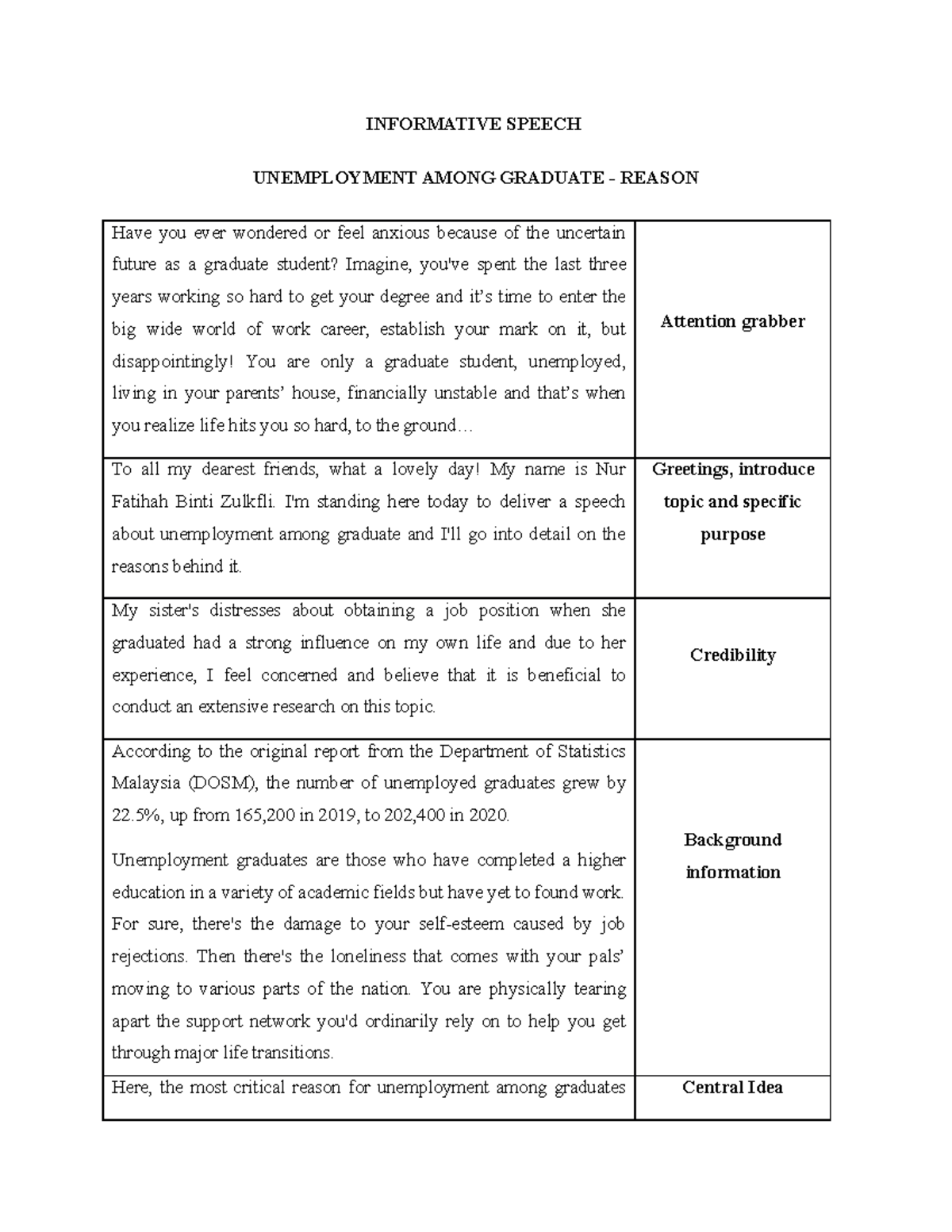 Informative Speech Draft - English for Critical Academic Readding ...