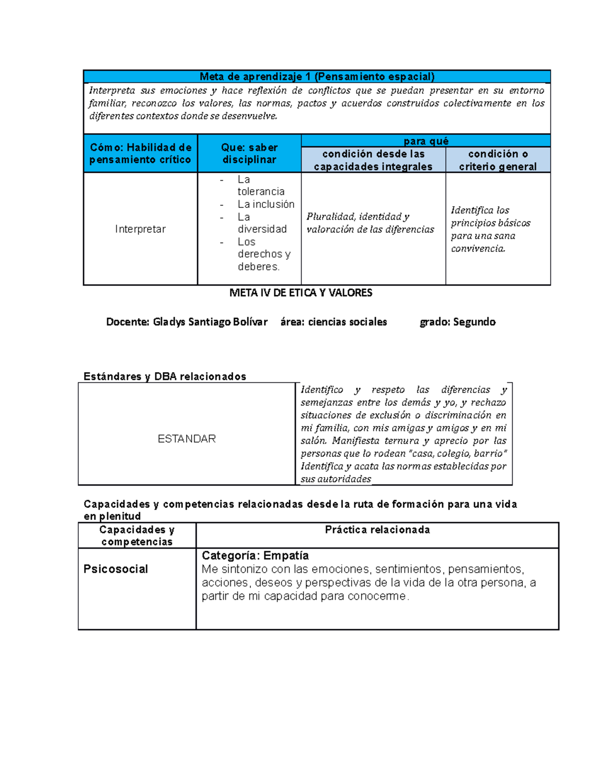 IV META Grado 2º Etica Y Valores - Meta de aprendizaje 1 (Pensamiento ...