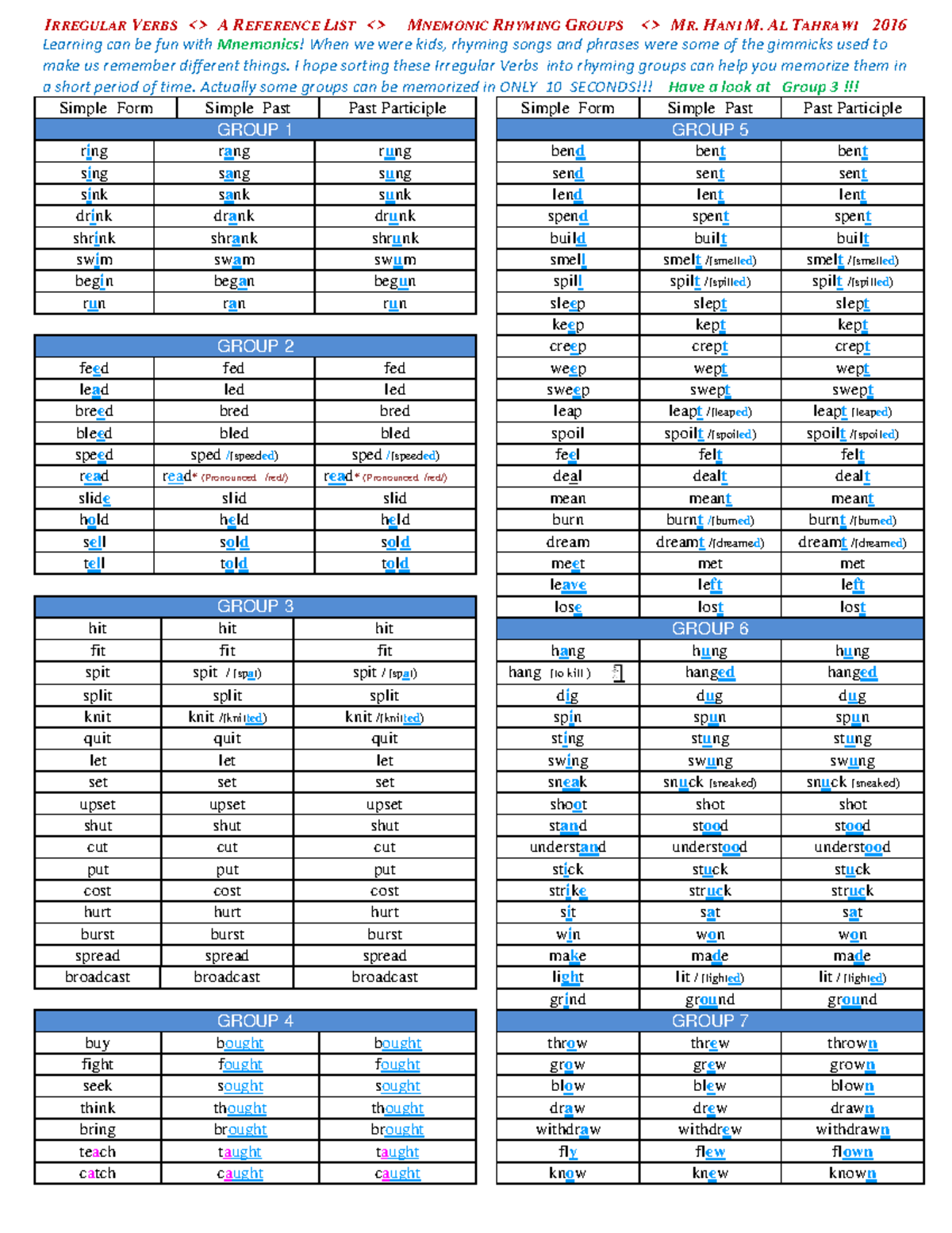 Irregular Verbs - IRREGULAR VERBS A REFERENCE LIST MNEMONIC RHYMING GROUPS - Studocu