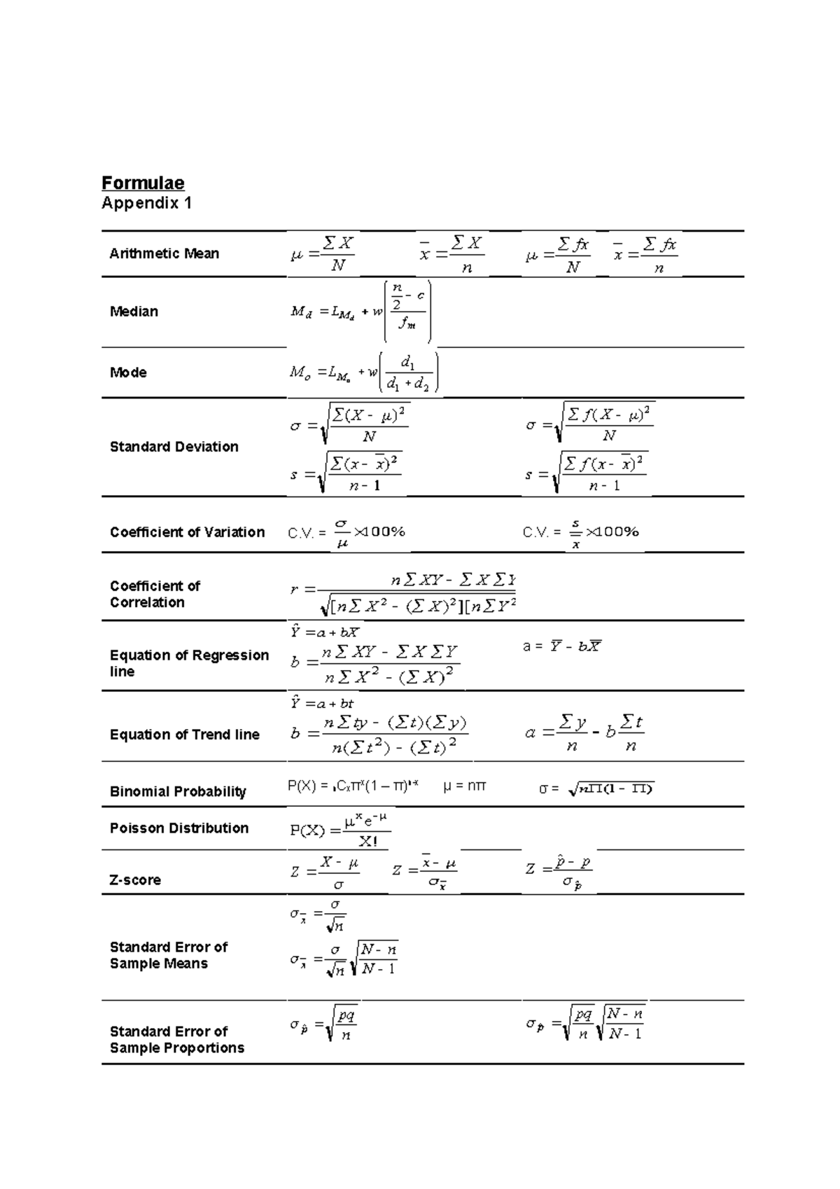 Formulae & Tables 2014 - Various concepts - Formulae Appendix 1 ...