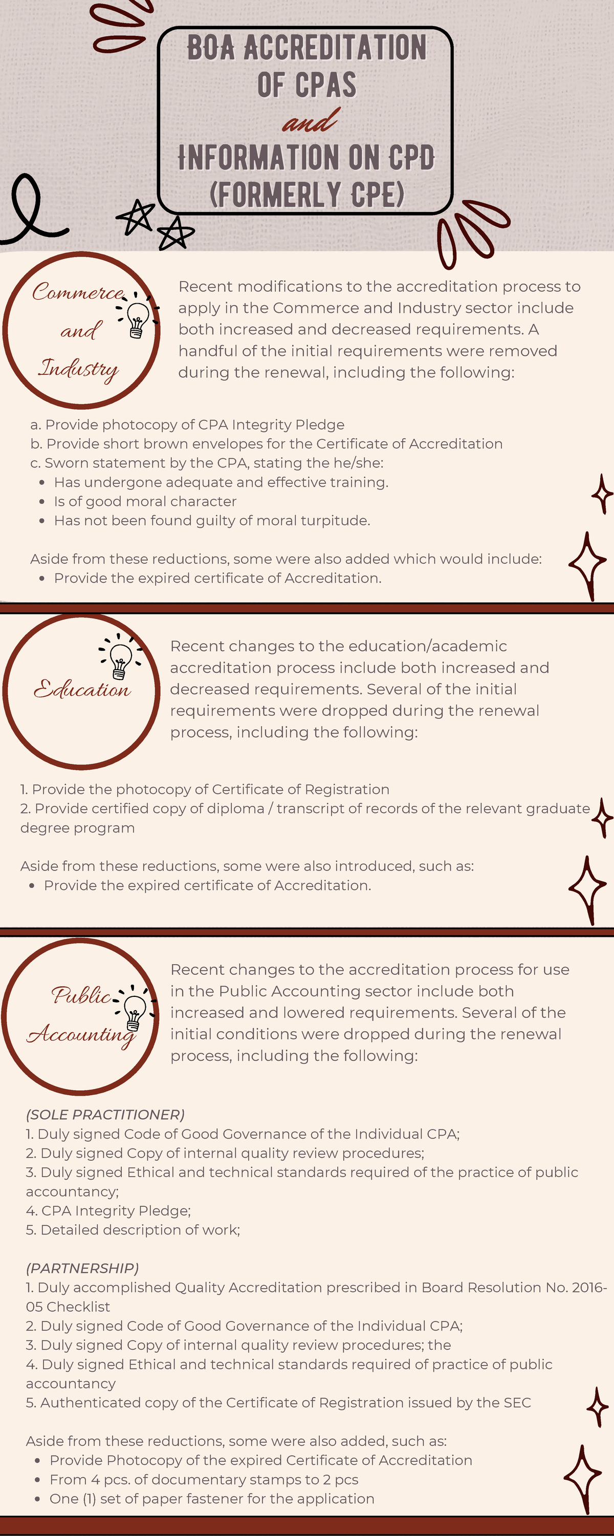 1.3 Law on Accreditation of CPAs and Information on CPD (formerly CPE ...