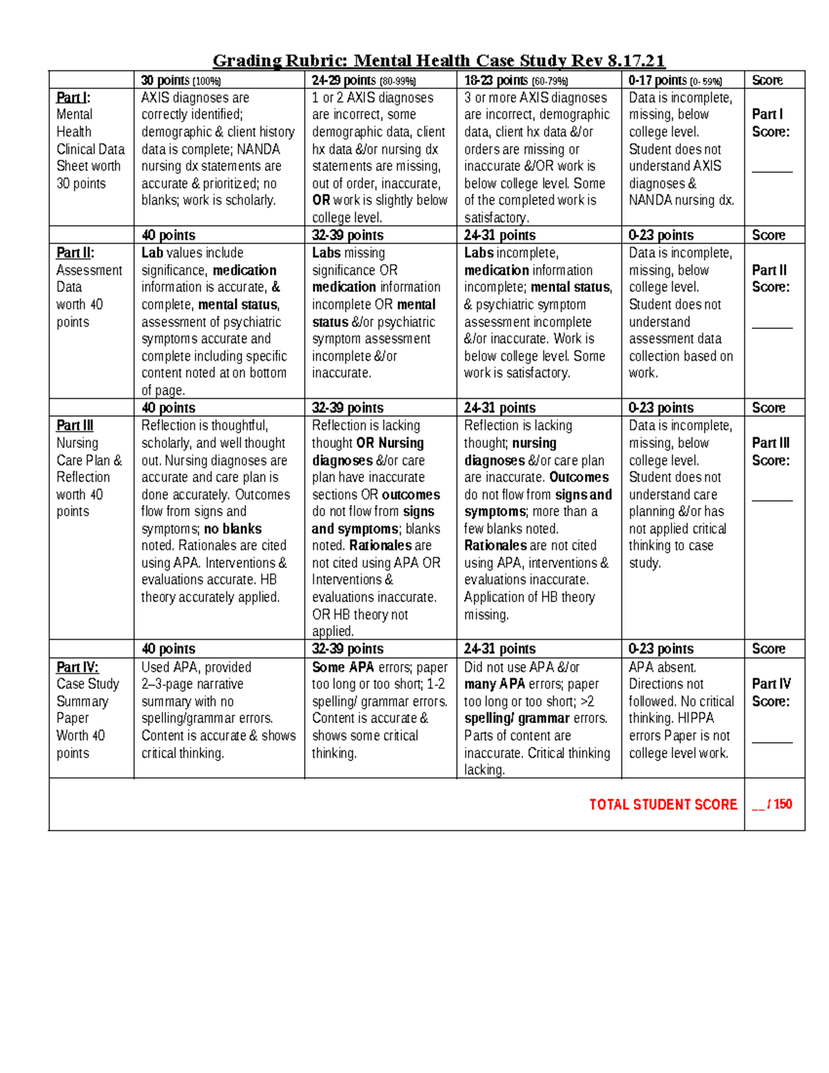 HB revised 8.17. 2021 - notes - Grading Rubric: Mental Health Case ...