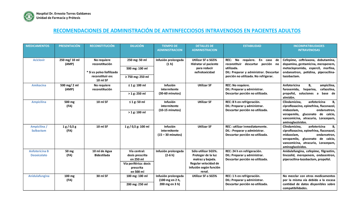 Recomendaciones adultos - Unidad de Farmacia y Prótesis RECOMENDACIONES ...