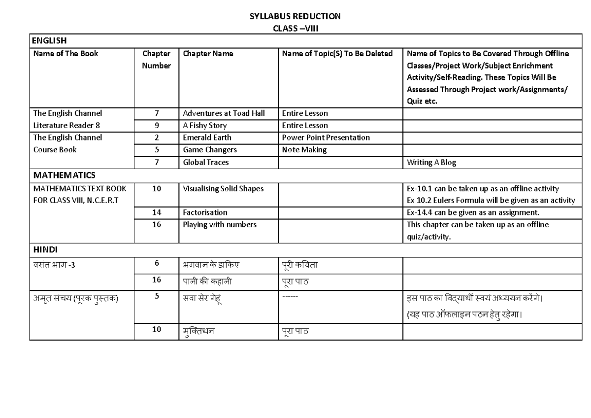 Syllabus Reduction Class Viii Warning Tt Undefined Function 32 Warning Tt Undefined 