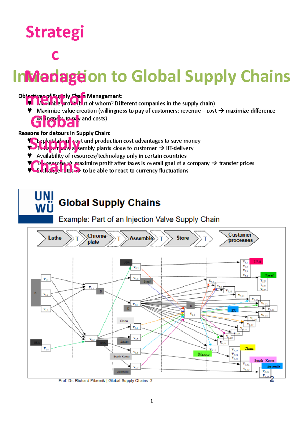 Strategic Management of Global Supply Chains - Objectives of Supply ...