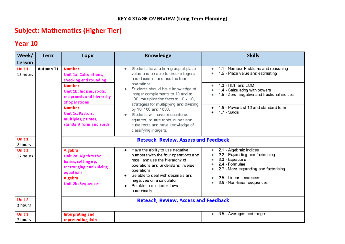 Maths-KS4 - Detailed maths topic sheet - KEY 4 STAGE OVERVIEW (Long Term Planning) Subject ...