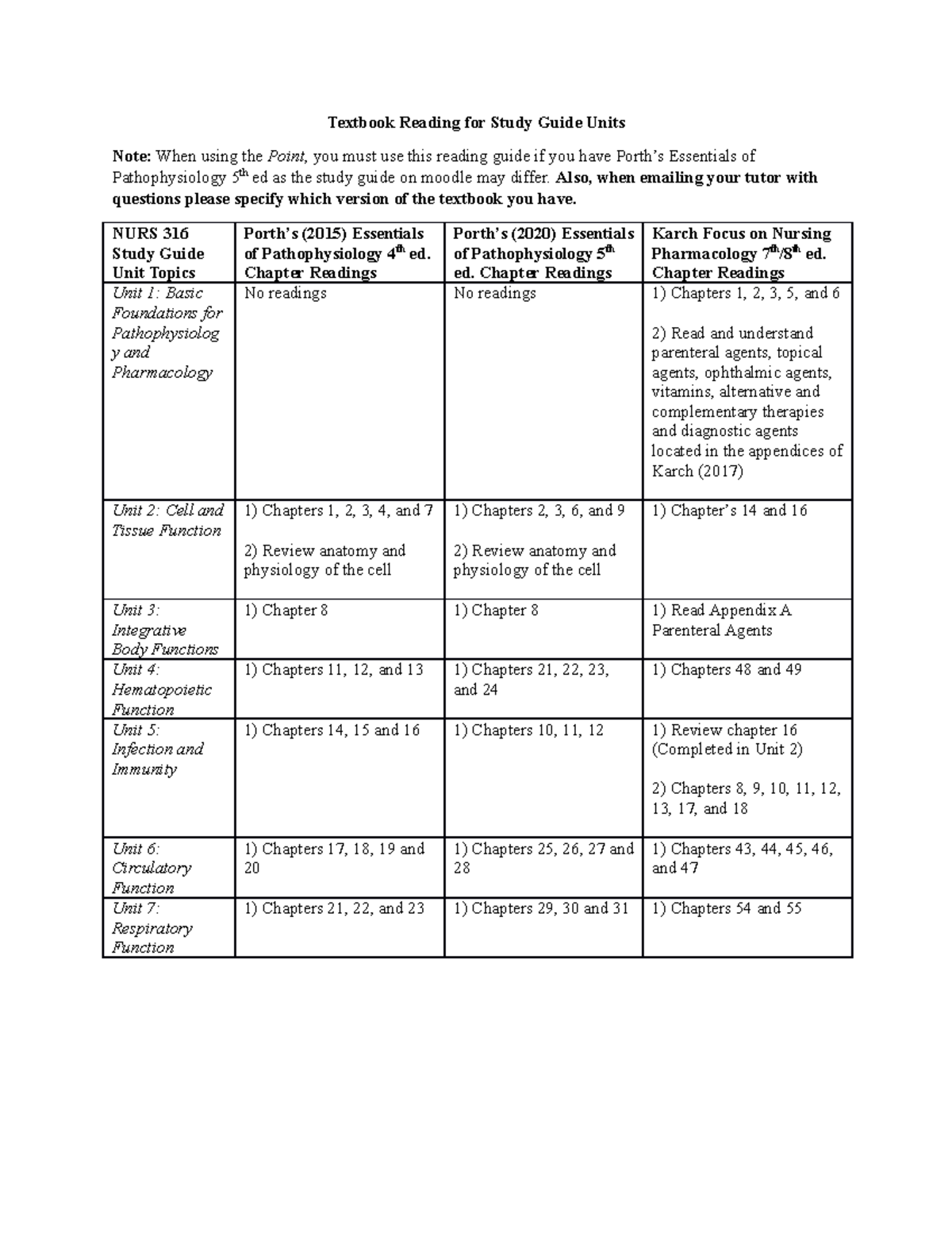 Reading Guide 316- all chapters listed. - Textbook Reading for Study ...