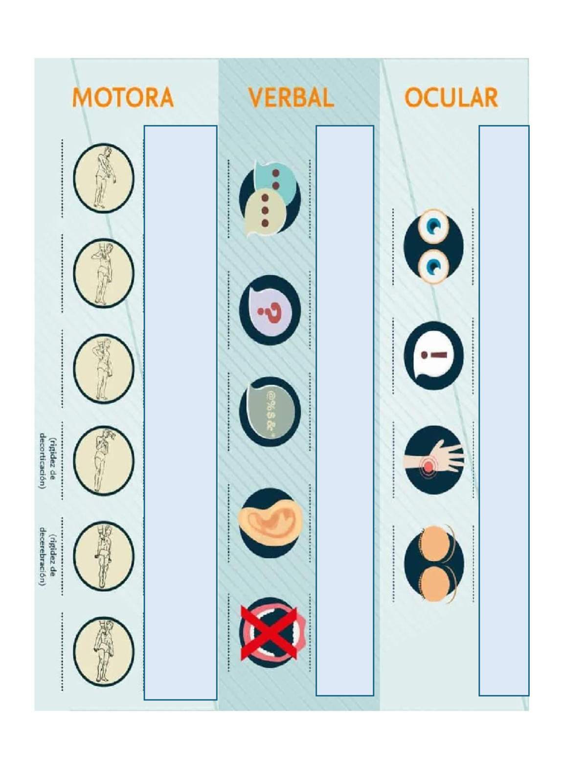 Glasgow - introducción a la practica en salud - MOTORA VERBAL OCULAR ...