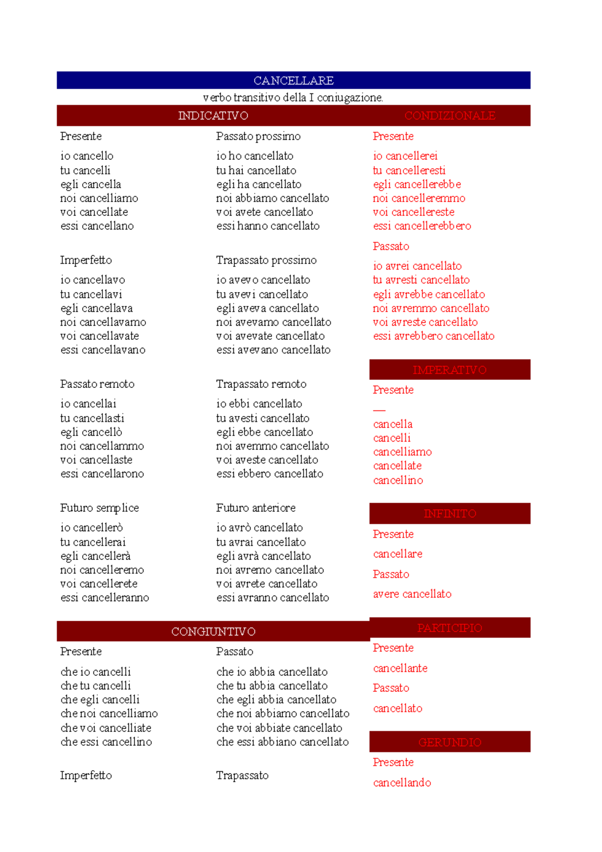 Cancellare - CANCELLARE verbo transitivo della I coniugazione ...