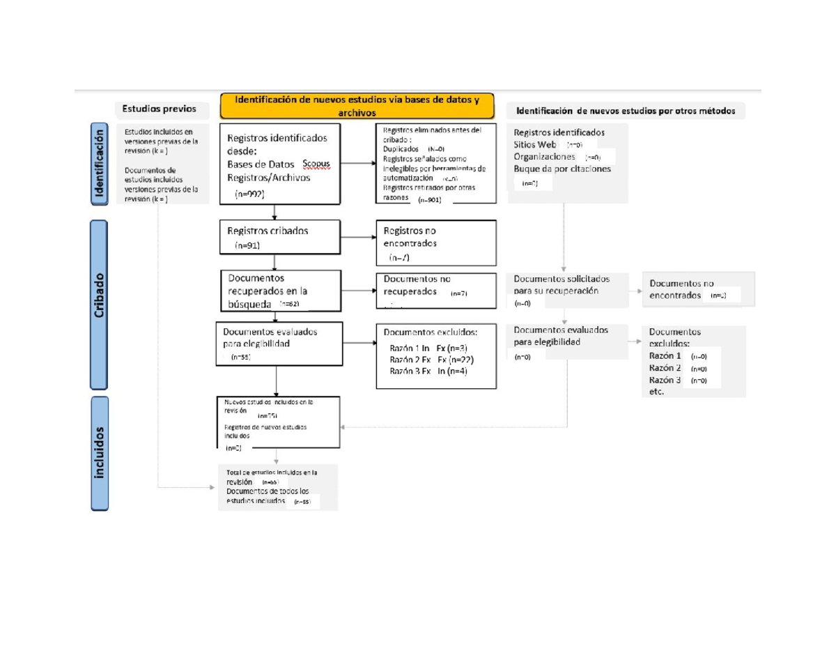 Plantilla de diagrama de flujo Prisma 2020 para revisiones sistemáticas - Formación para la ...
