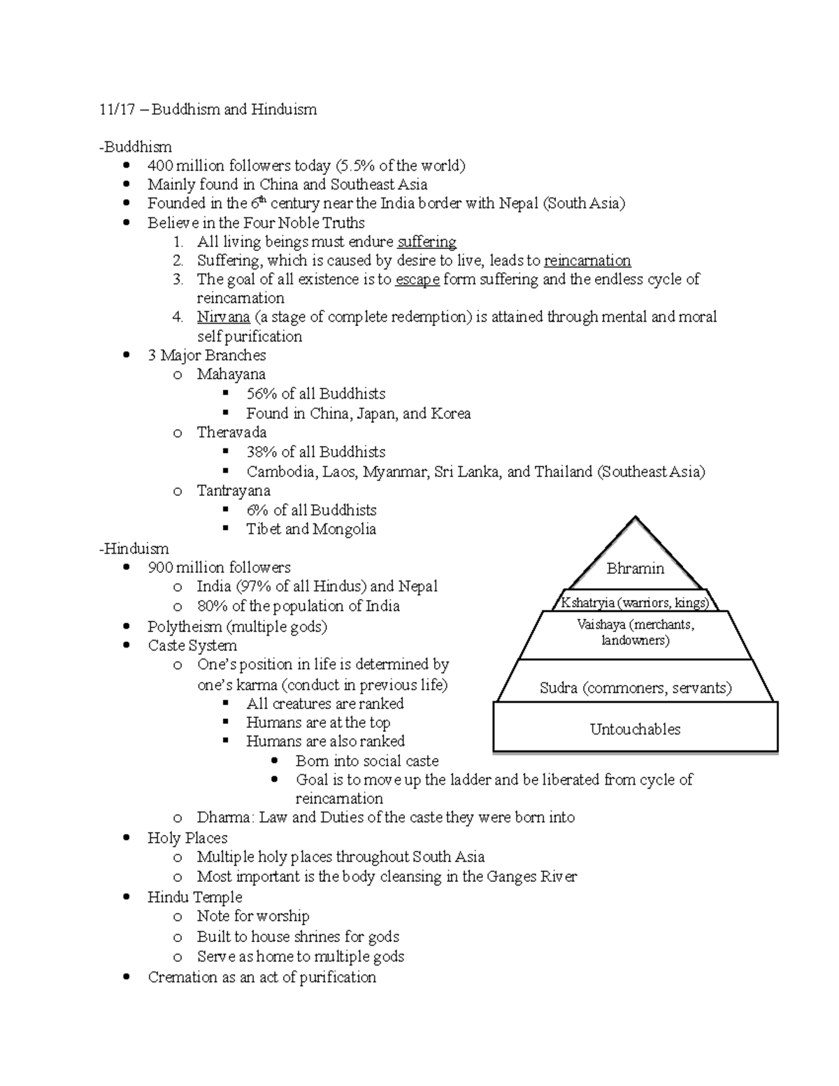 Buddhism and Hinduism - Lecture notes 11 - 11/17 – Buddhism and ...