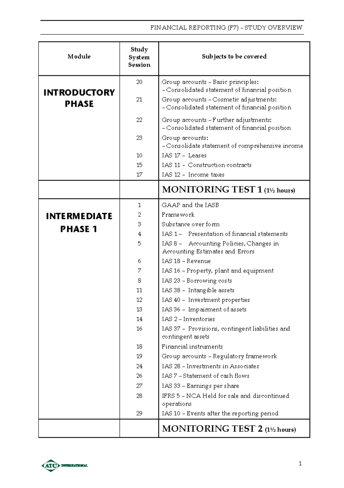 ACCA Paper F 7 Financial Reporting F7FR(Int)SOverview d08 - FINANCIAL ...
