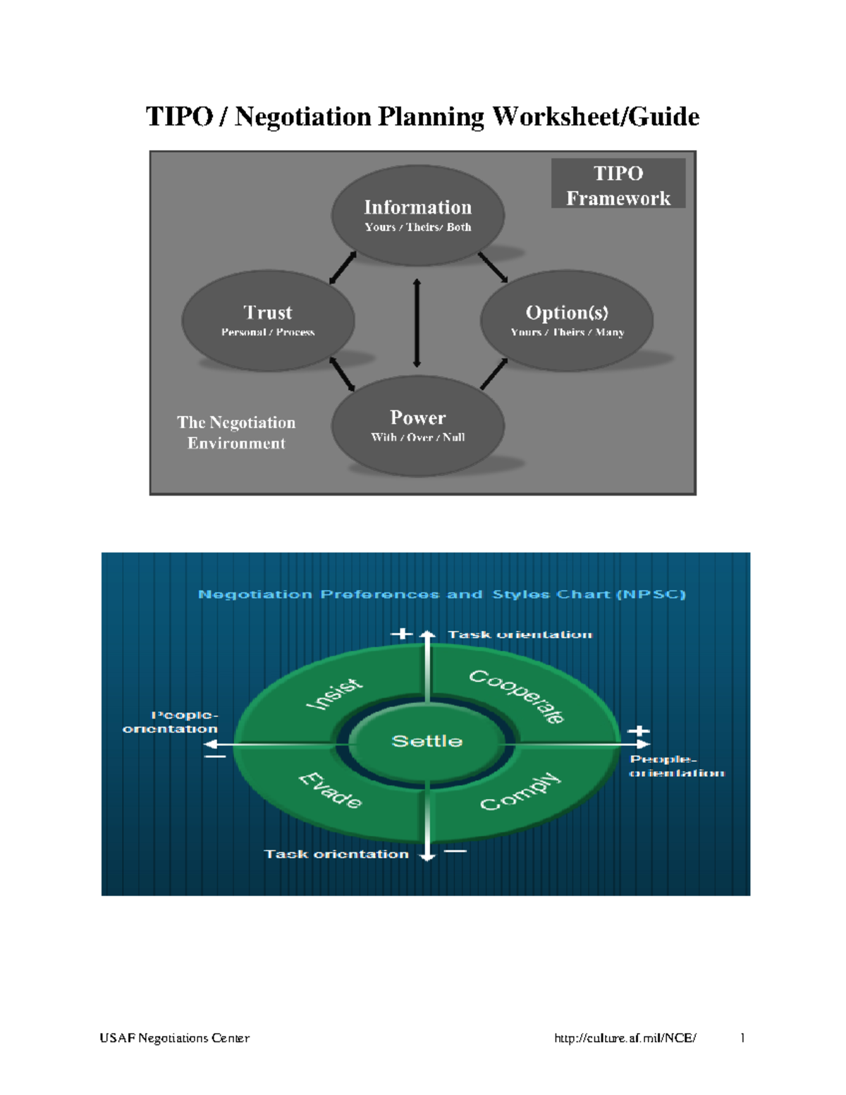 Negotiation Planning Worksheet/Guide - Pre-emptive concessions? Who ...