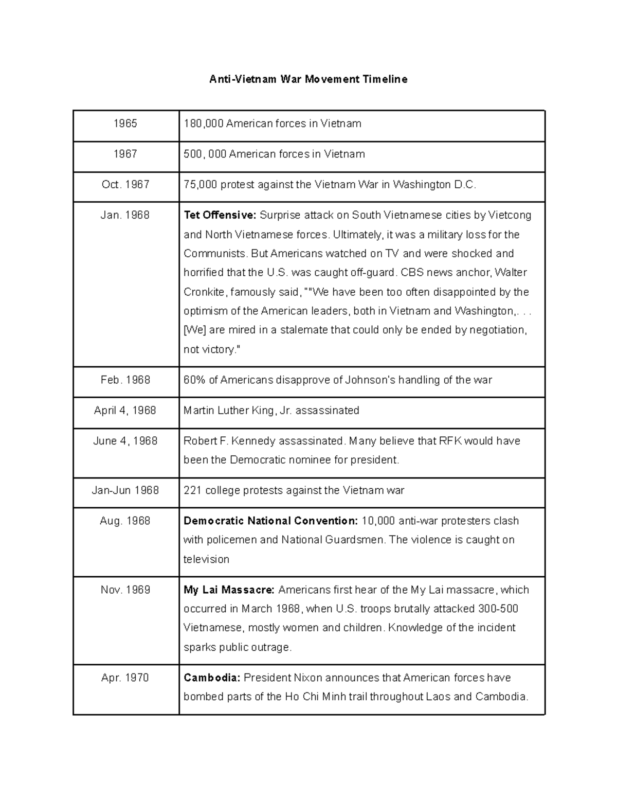 Anti-Vietnam War Movement Timeline - 1967 75,000 protest against the ...