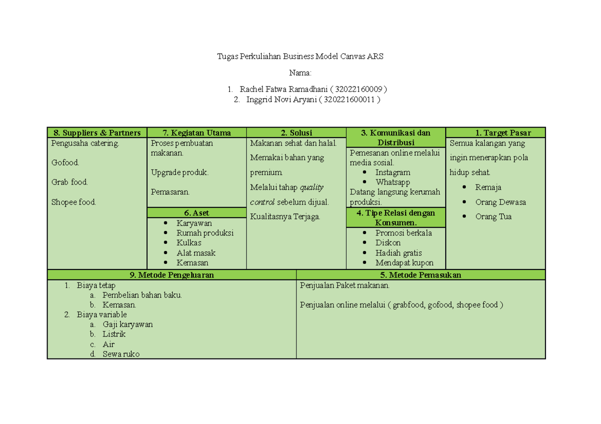 Tugas Perkuliahan Business Model Canvas - Inggrid Novi Aryani ...