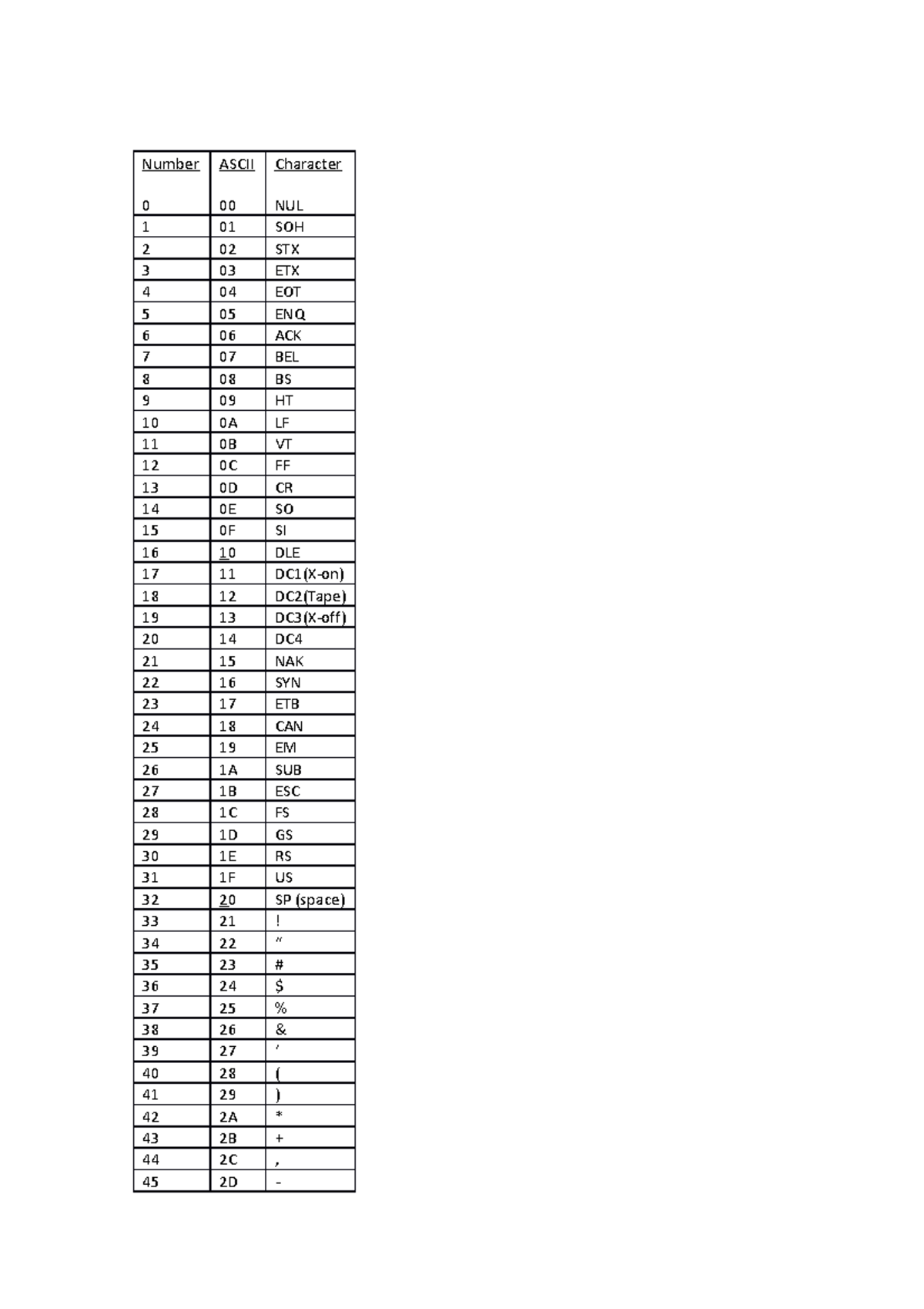 Alpha-numeric codes - man of the man - Networked. Il nuovo sistema ...