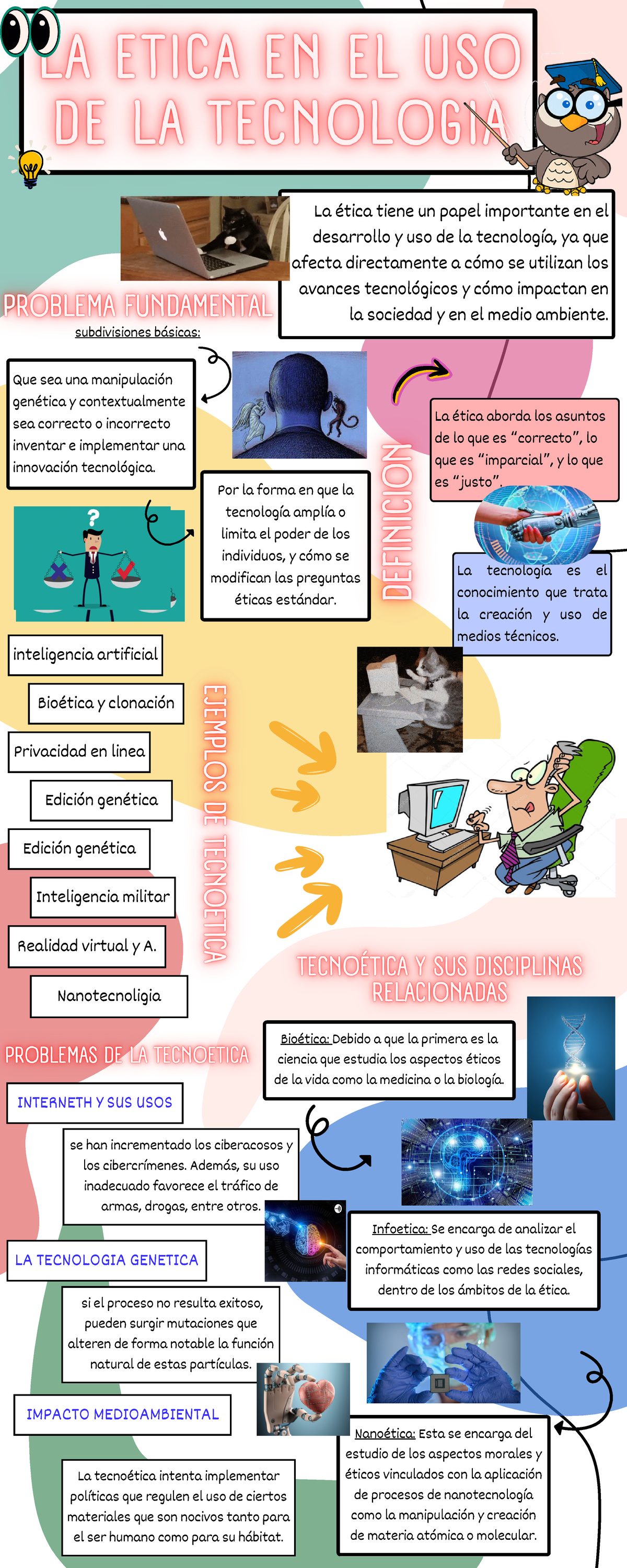 Infografia en el uso de la tecnologia - La ética tiene un papel ...